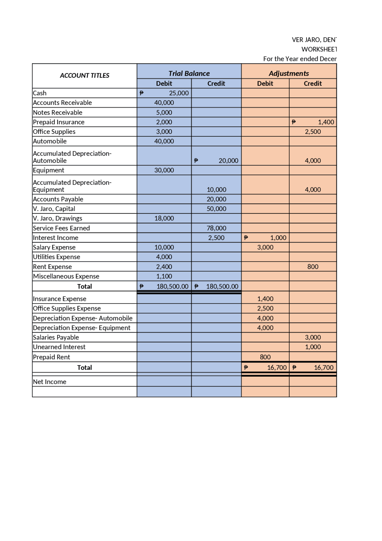 Accounting worksheet | Cheat Sheet Law | Docsity