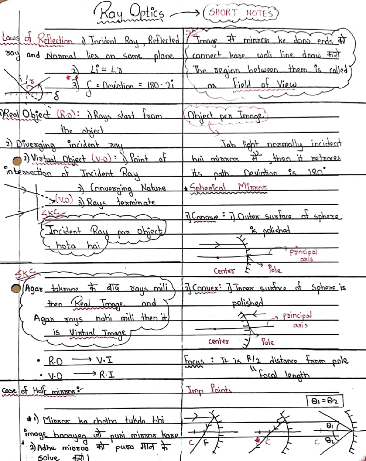 Optics: Lenses and Mirrors - Short Notes | Schemes and Mind Maps ...