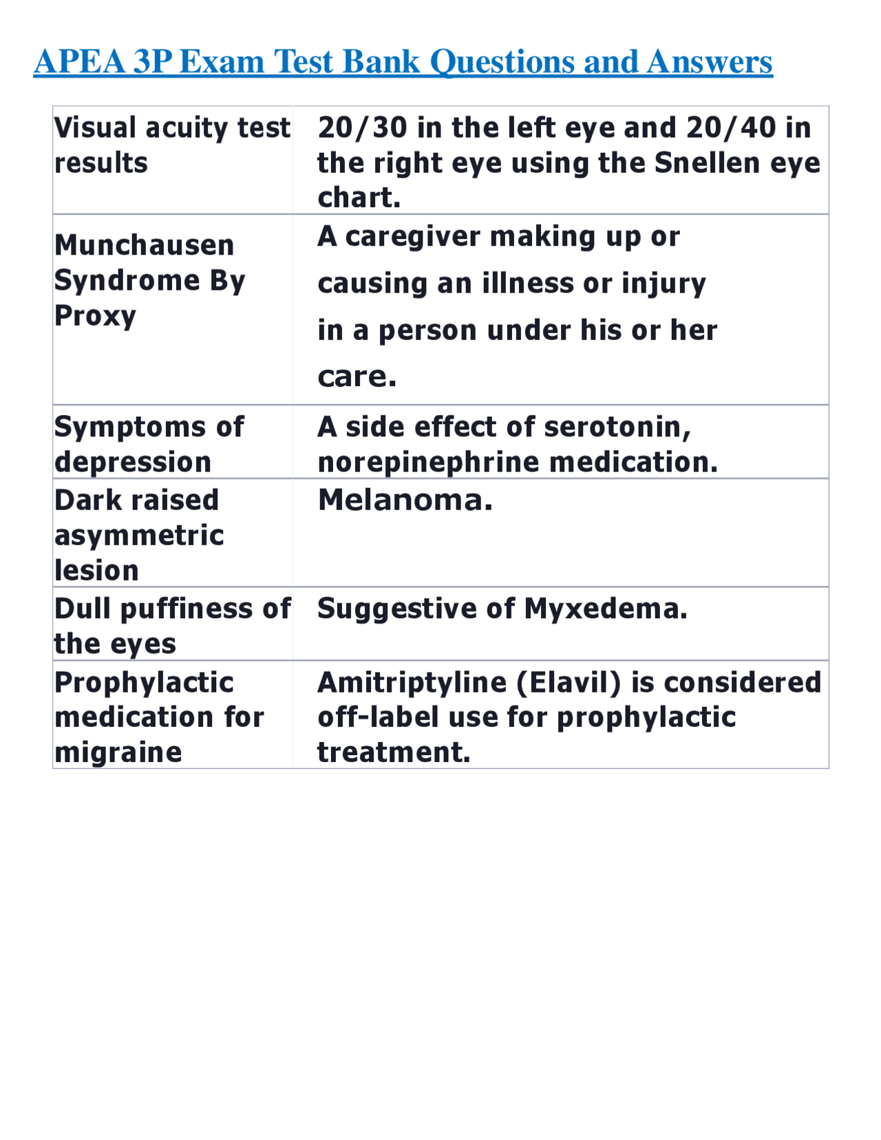 APEA 3P Exam Test Bank Questions and Answers | Exams Nursing | Docsity