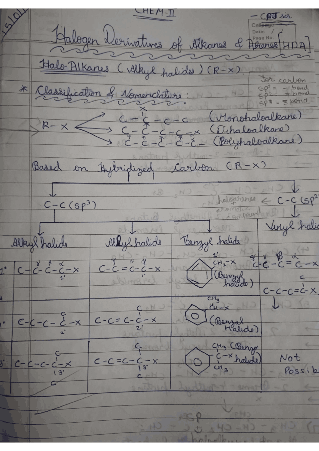 HALOGEN DERIVATIVES Short notes for jee/ neet/ mhcet/boards and other ...