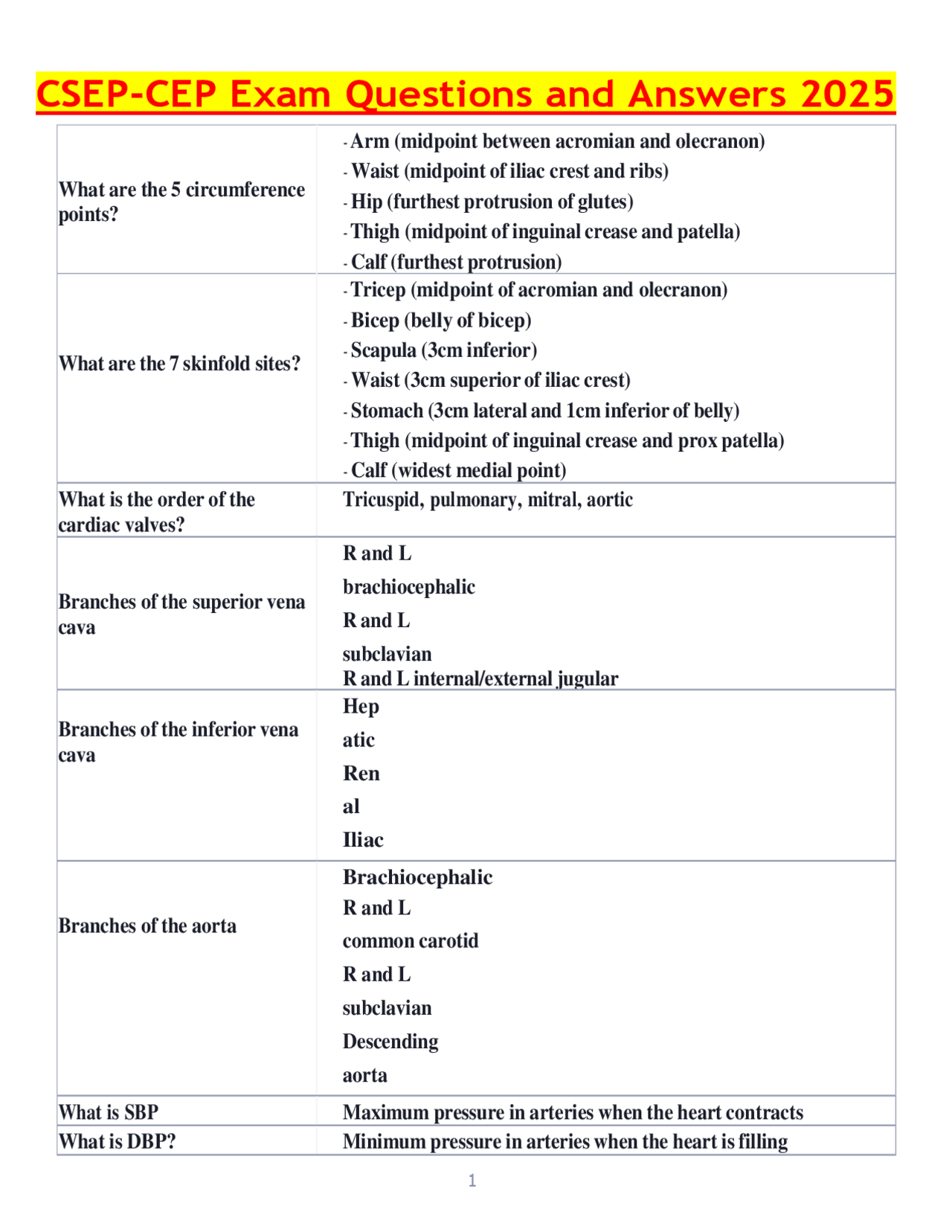 Csep Cep Exam Questions And Answers 2025 Exams Nursing Docsity