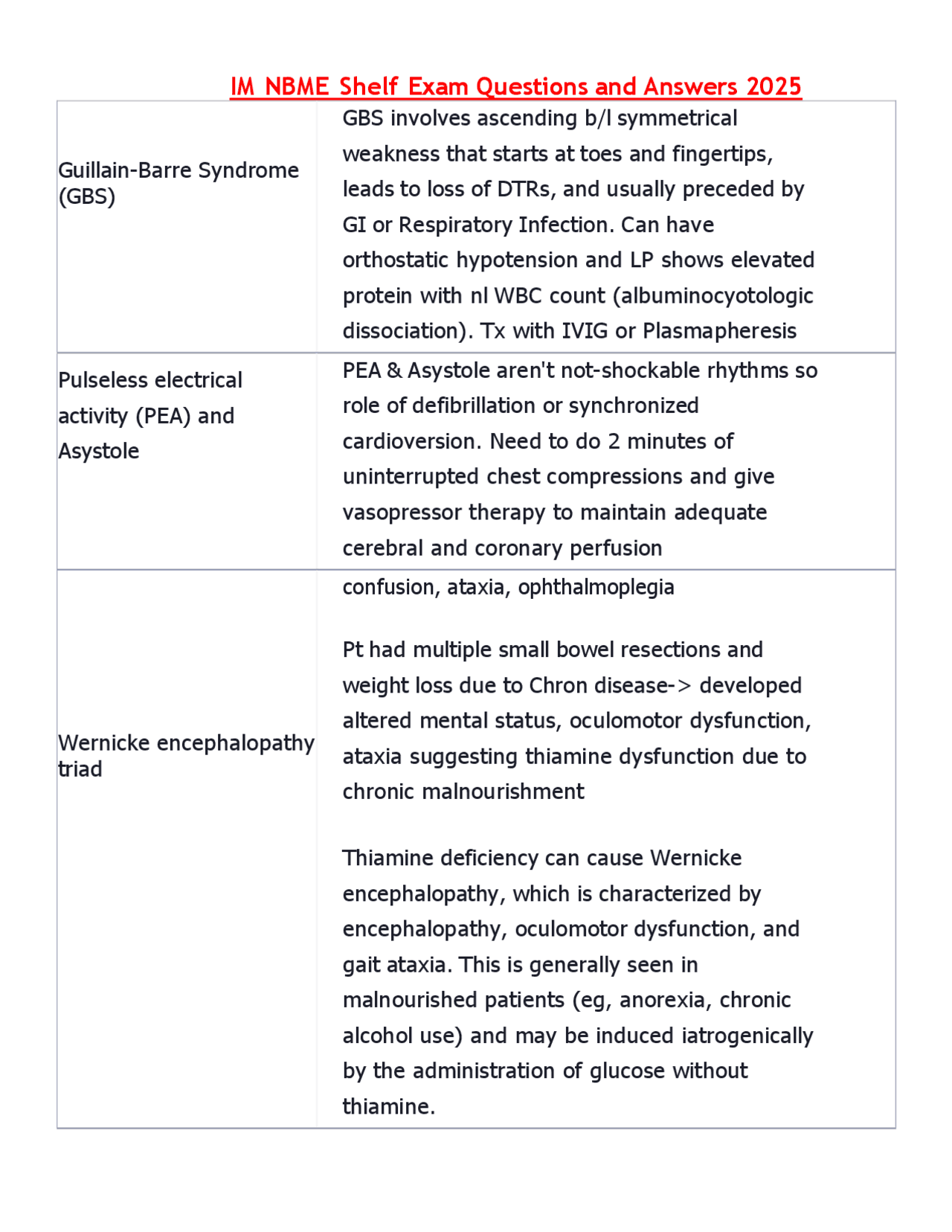 NBME Shelf Exam Questions and Answers: A Comprehensive Guide to Medical ...