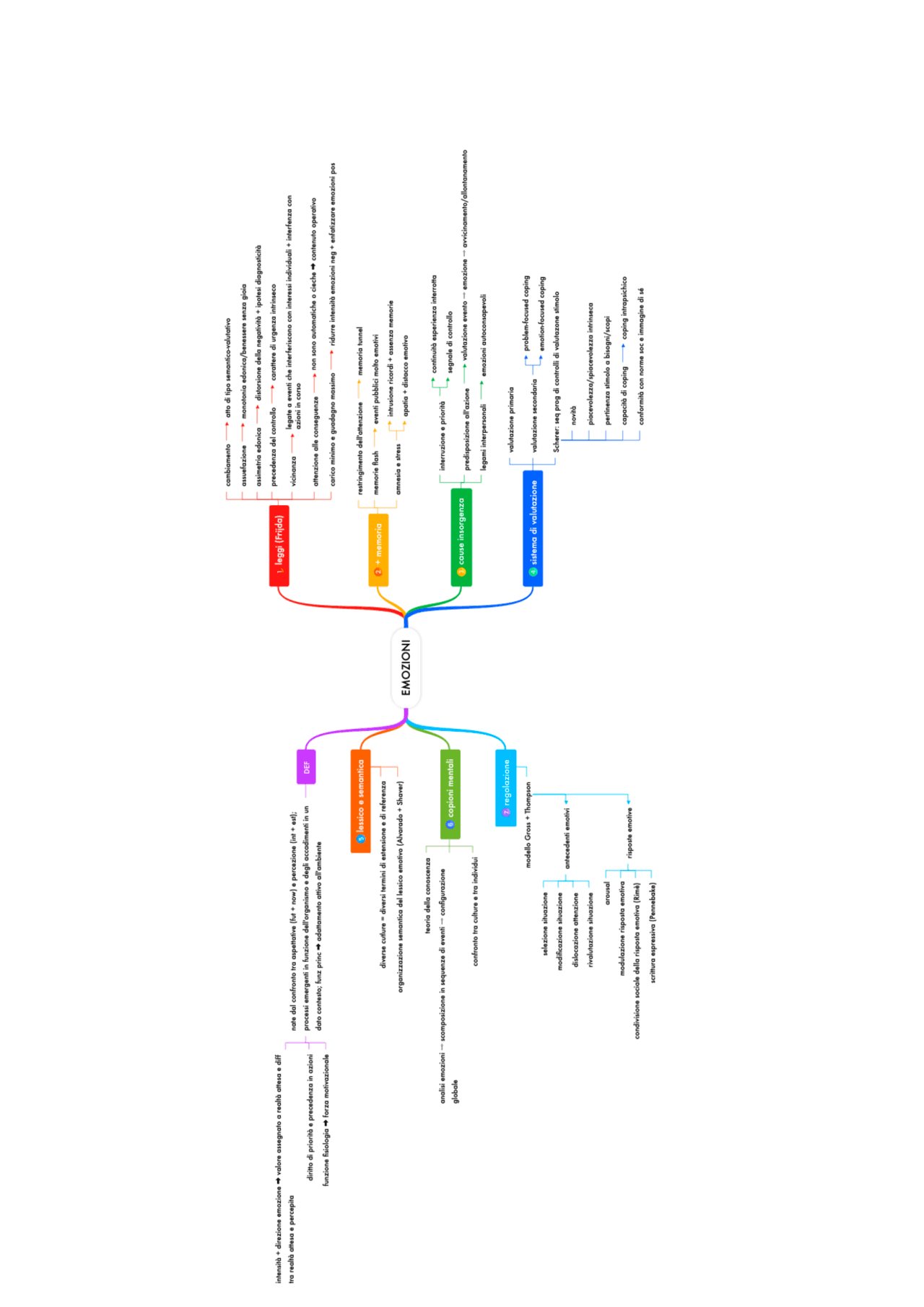 mappa concettuale/schema emozioni | Schemi e mappe concettuali di Psicologia Generale | Docsity
