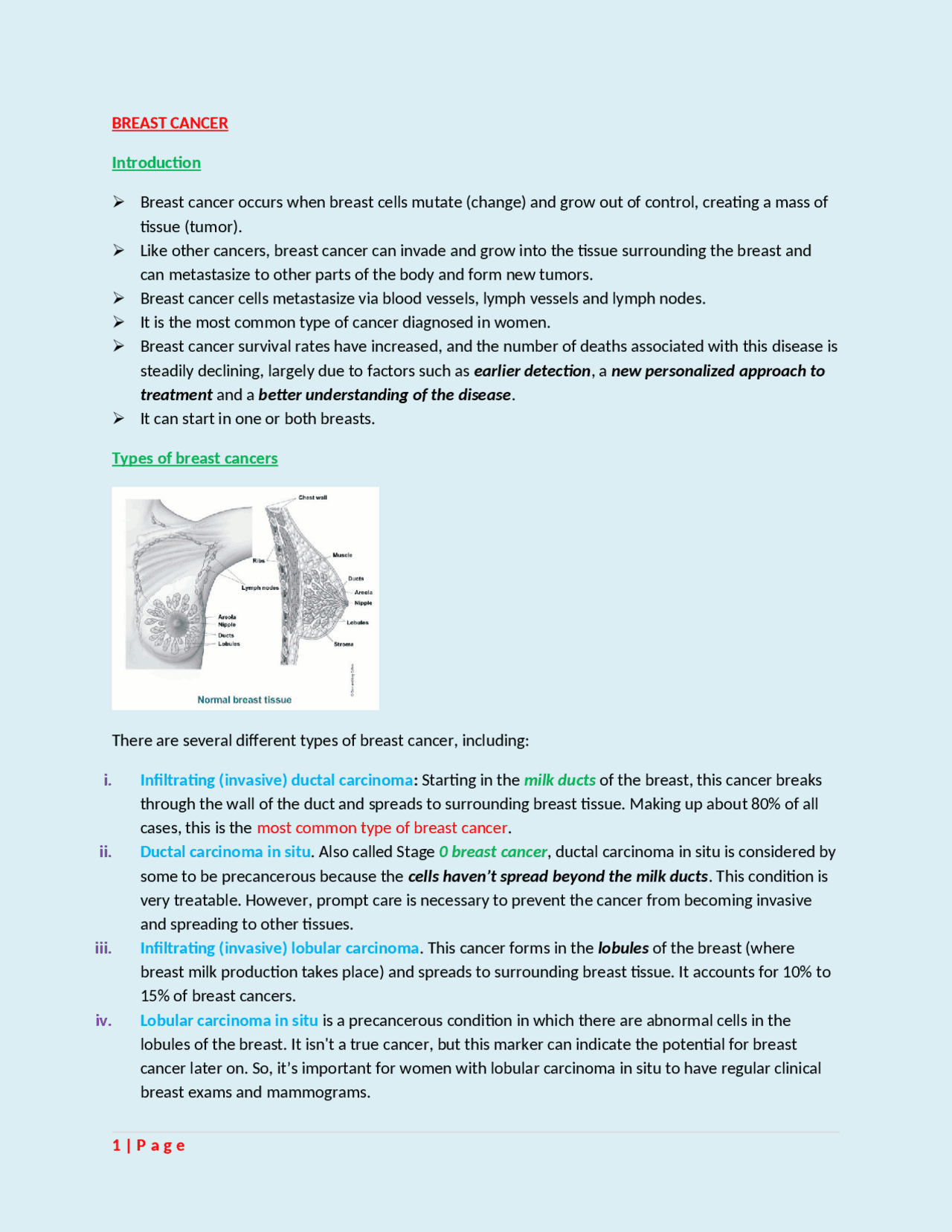 Breast Cancer: Types, Detection, Management, and Risk Factors | Lecture ...