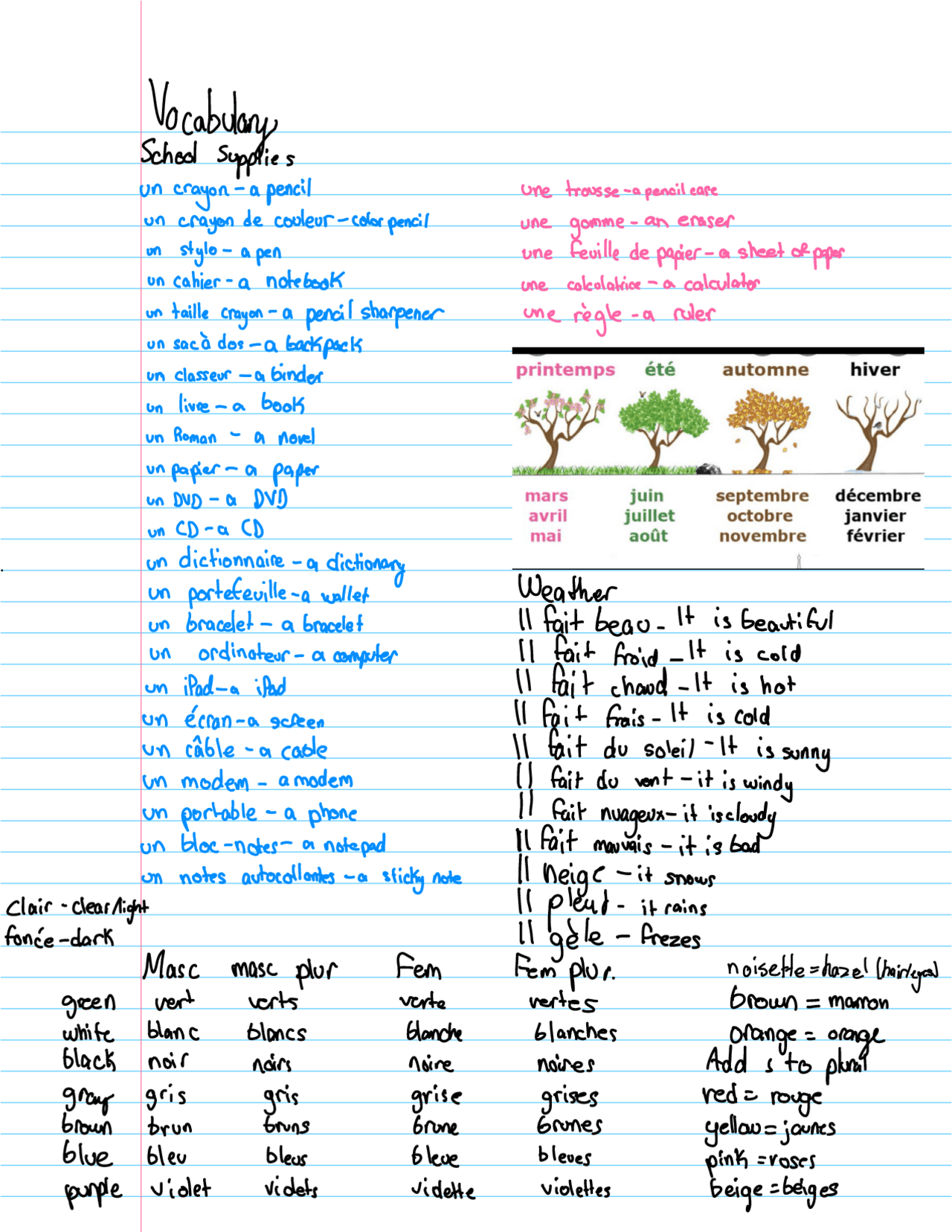 Basic French Notes, Basic and Key Vocab | Study notes French | Docsity