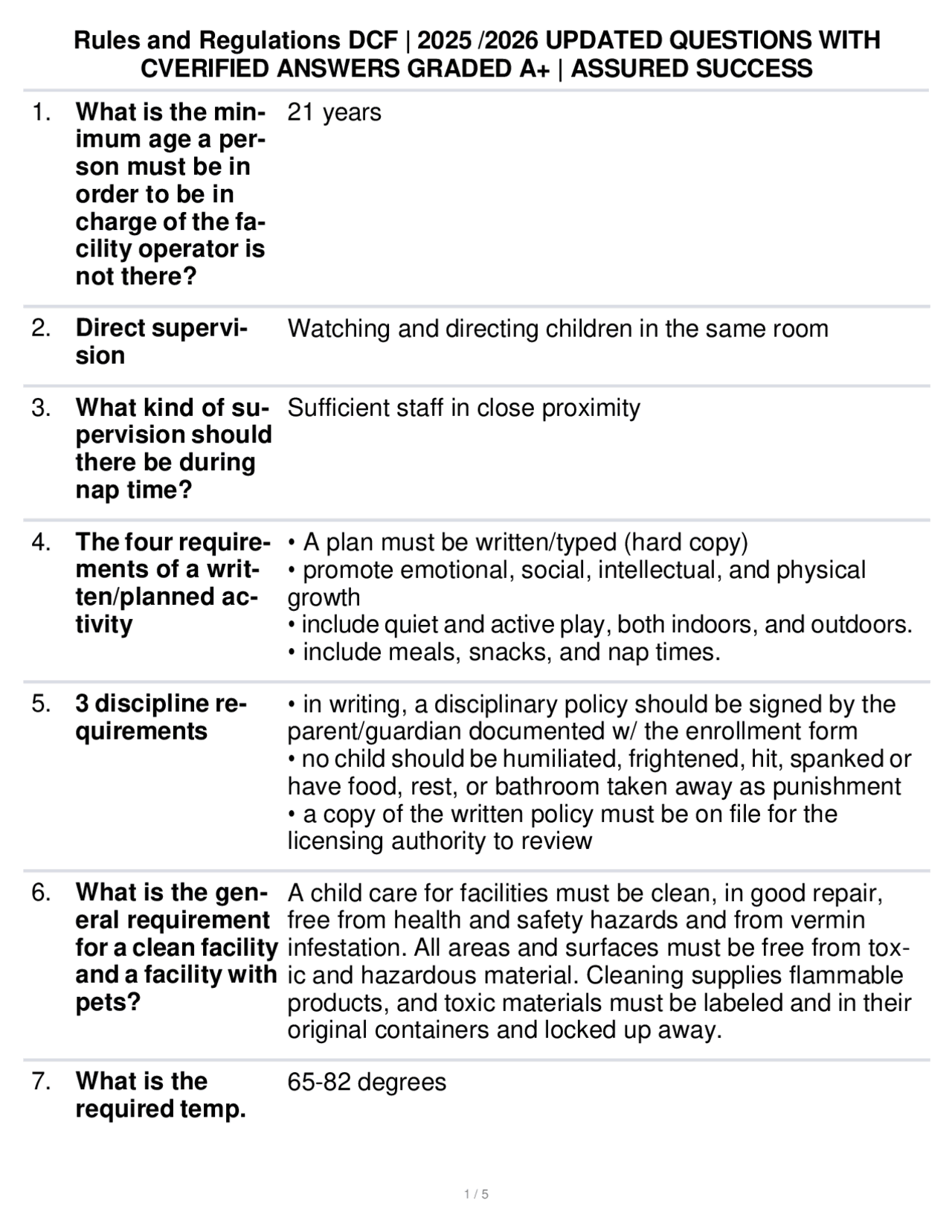 Rules and Regulations DCF | 2025 /2026 UPDATED QUESTIONS WITH CVERIFIED ...