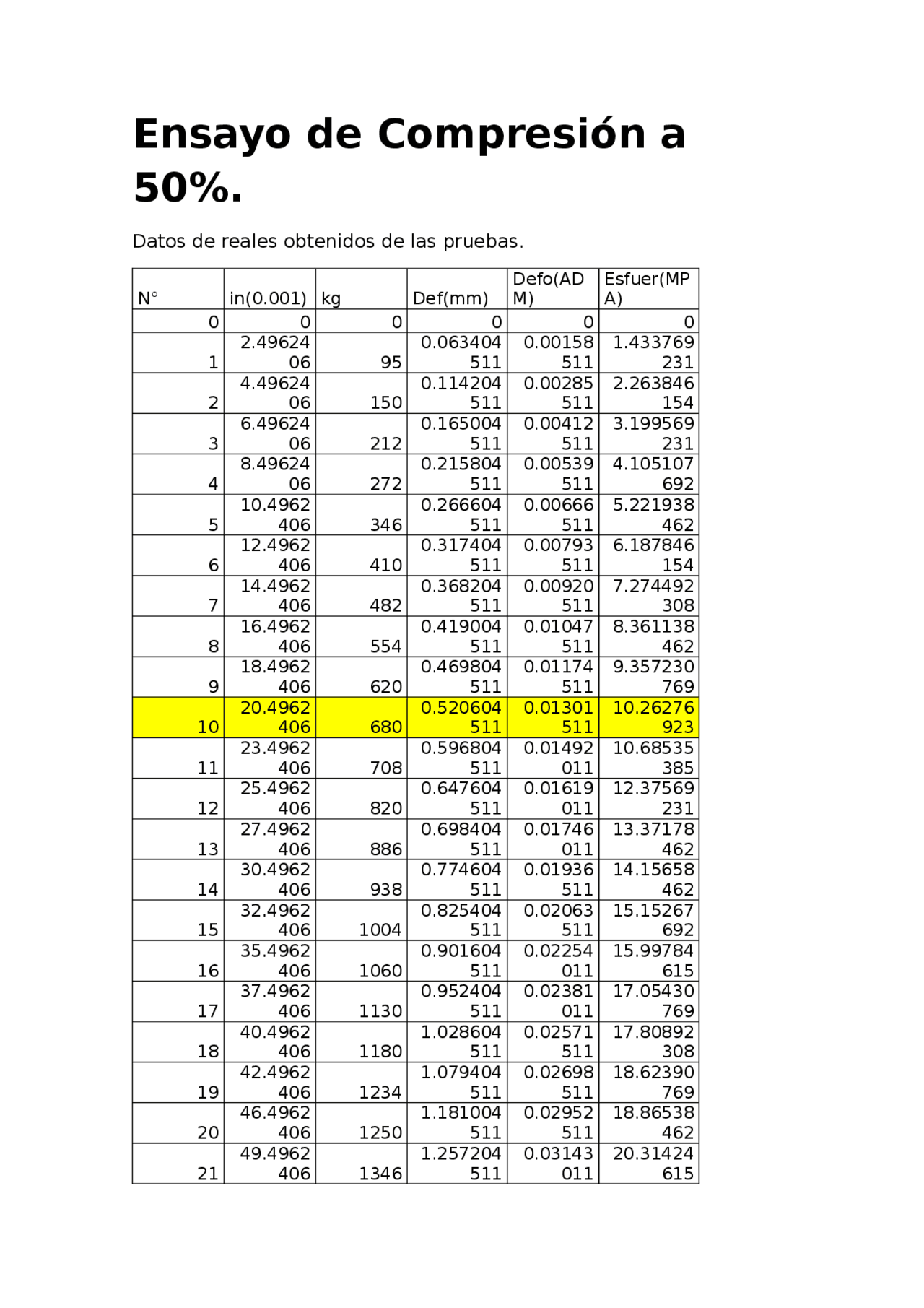 Trabajo de la vida de | Schemes and Mind Maps Commercial Law | Docsity