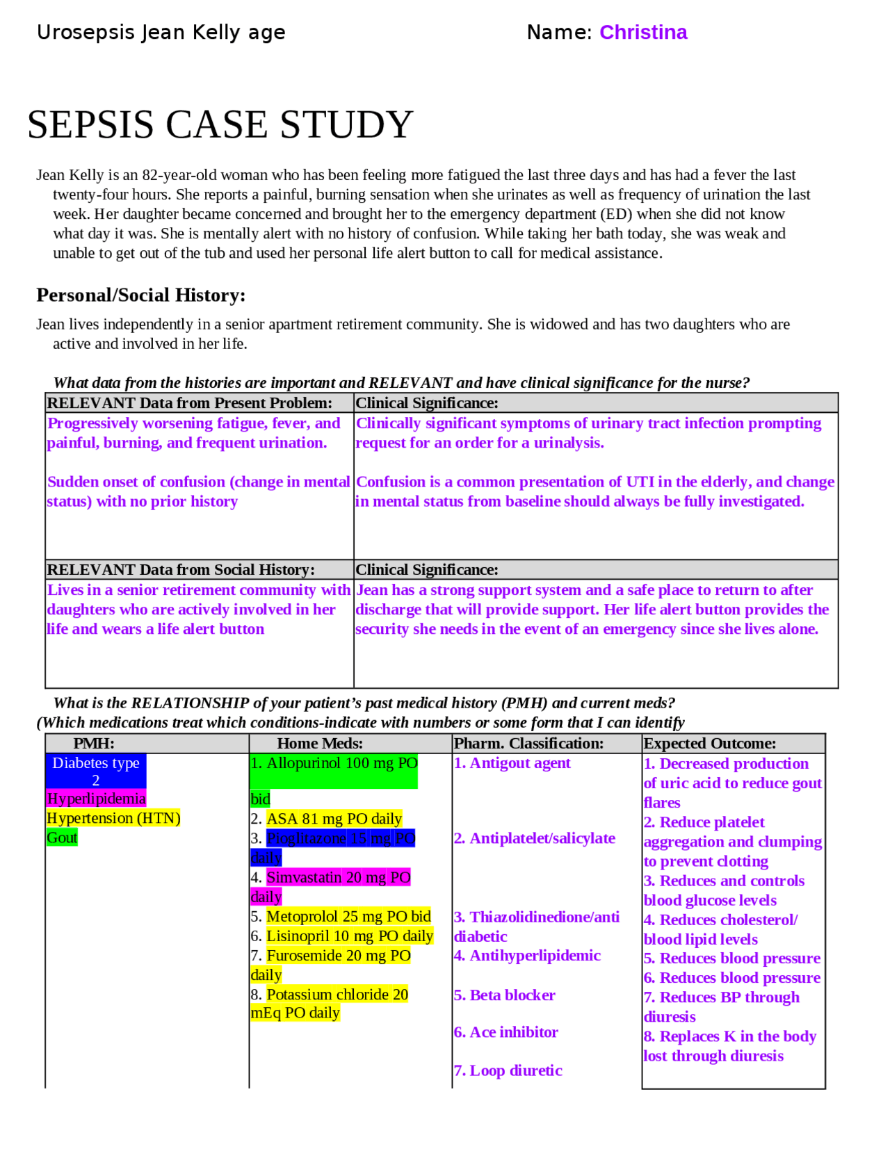 Urosepsis Case Study: Jean Kelly - A Comprehensive Analysis of Sepsis ...