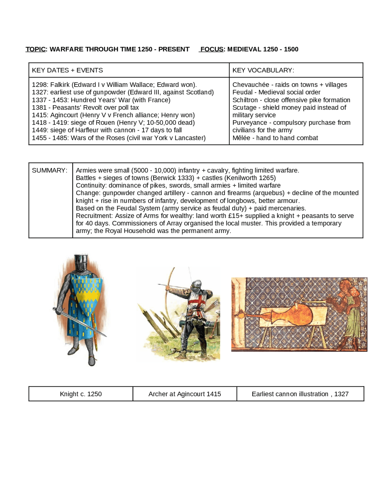 GCSE Edexcel - History Warfare through time (Medieval Warfare summary ...
