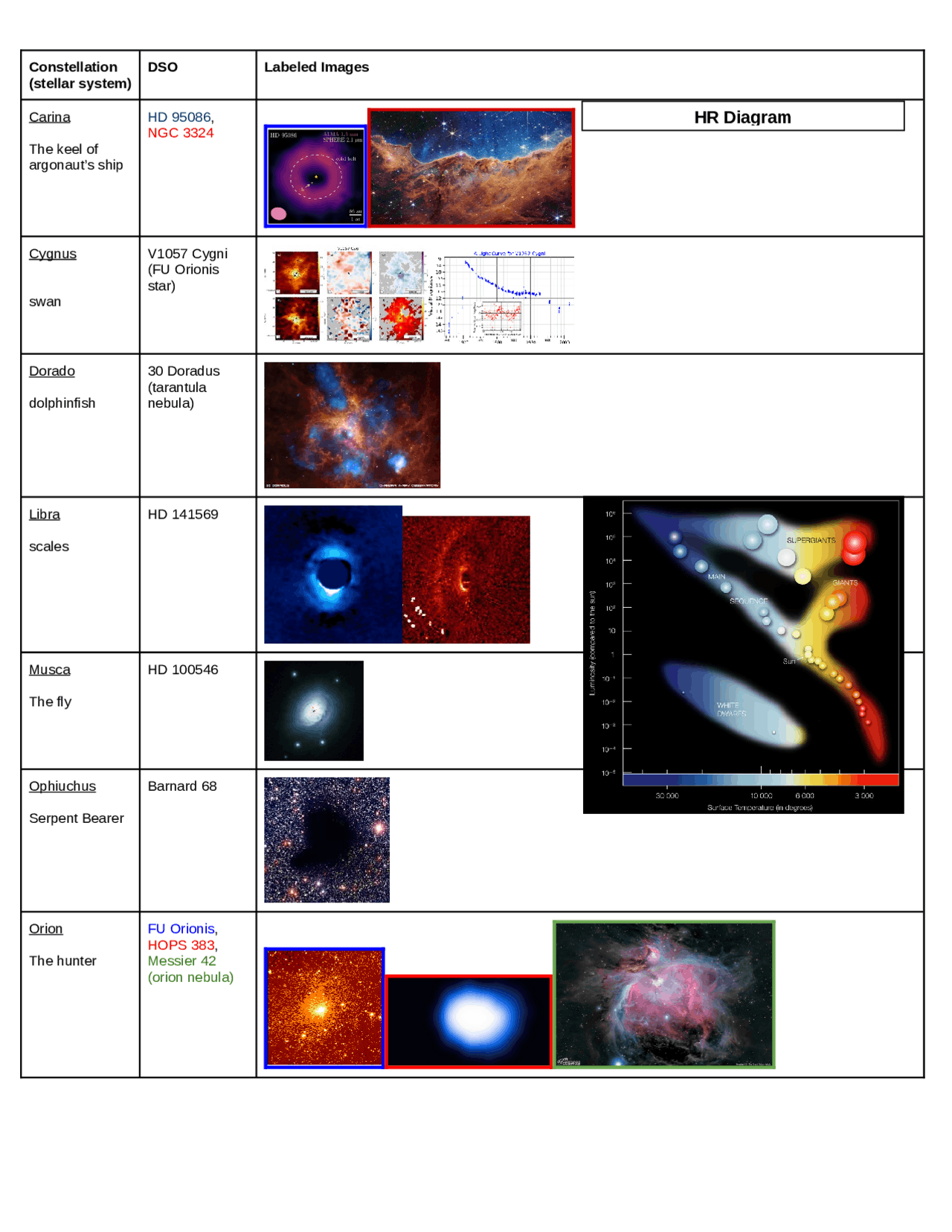 Science Olympiad Solar System Pdf