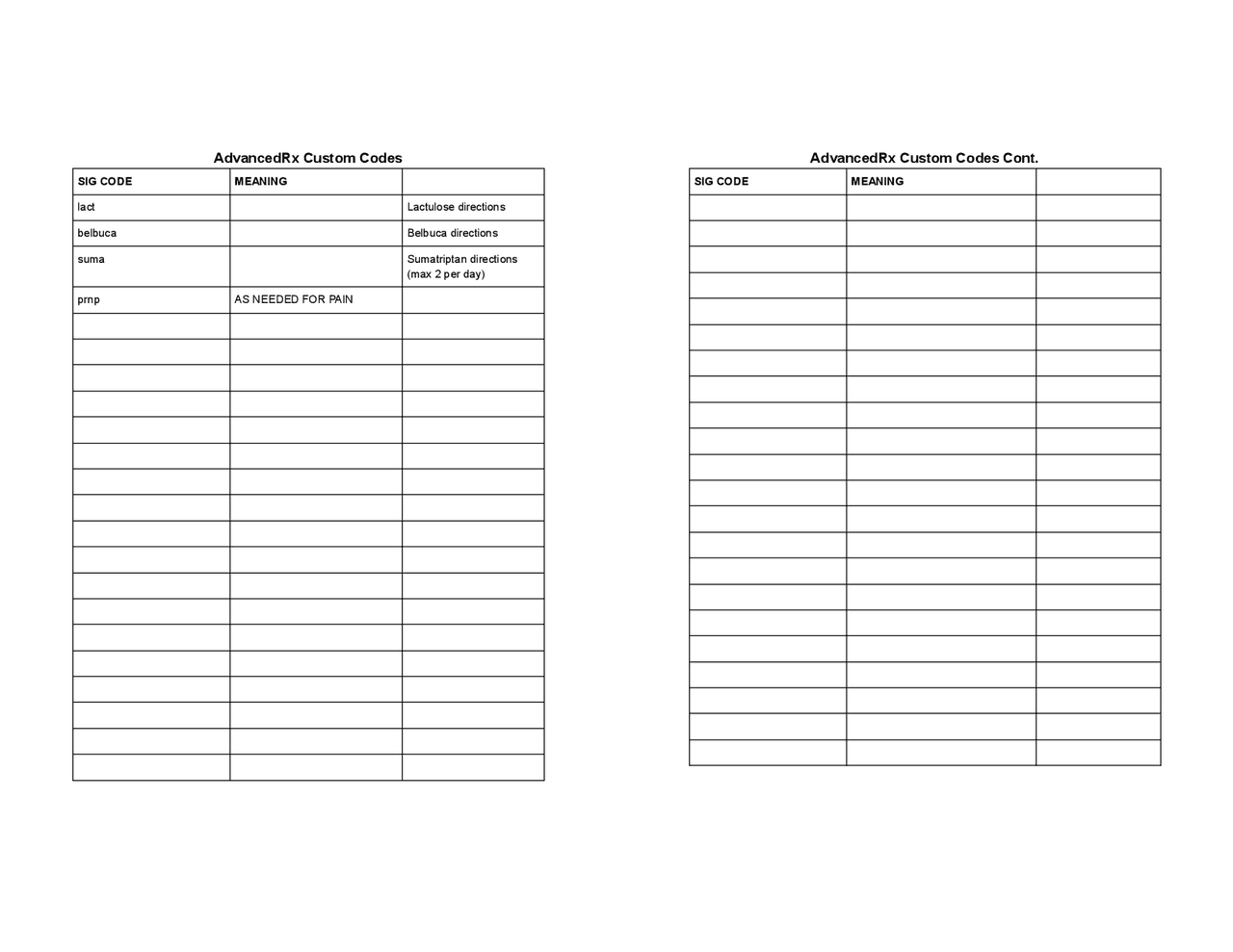 Sig Code Cheat Sheet | Cheat Sheet Pharmacy | Docsity