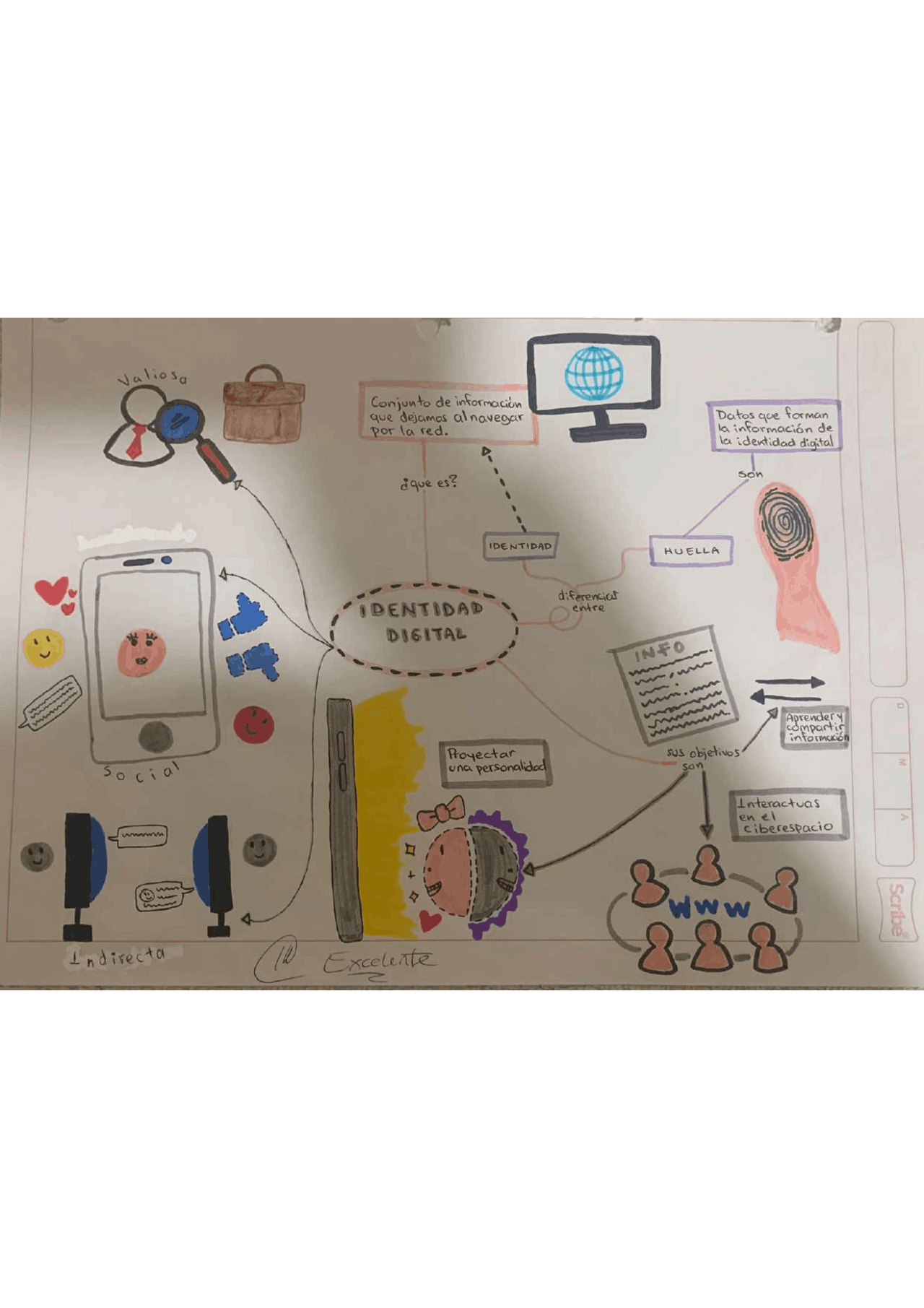 Mapa de identidad digital | Study notes Psychology | Docsity