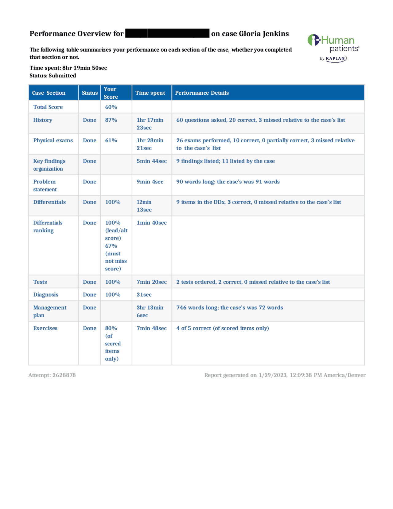 iHuman; Gloria Jenkins - Complete Case | Assignments Nursing | Docsity