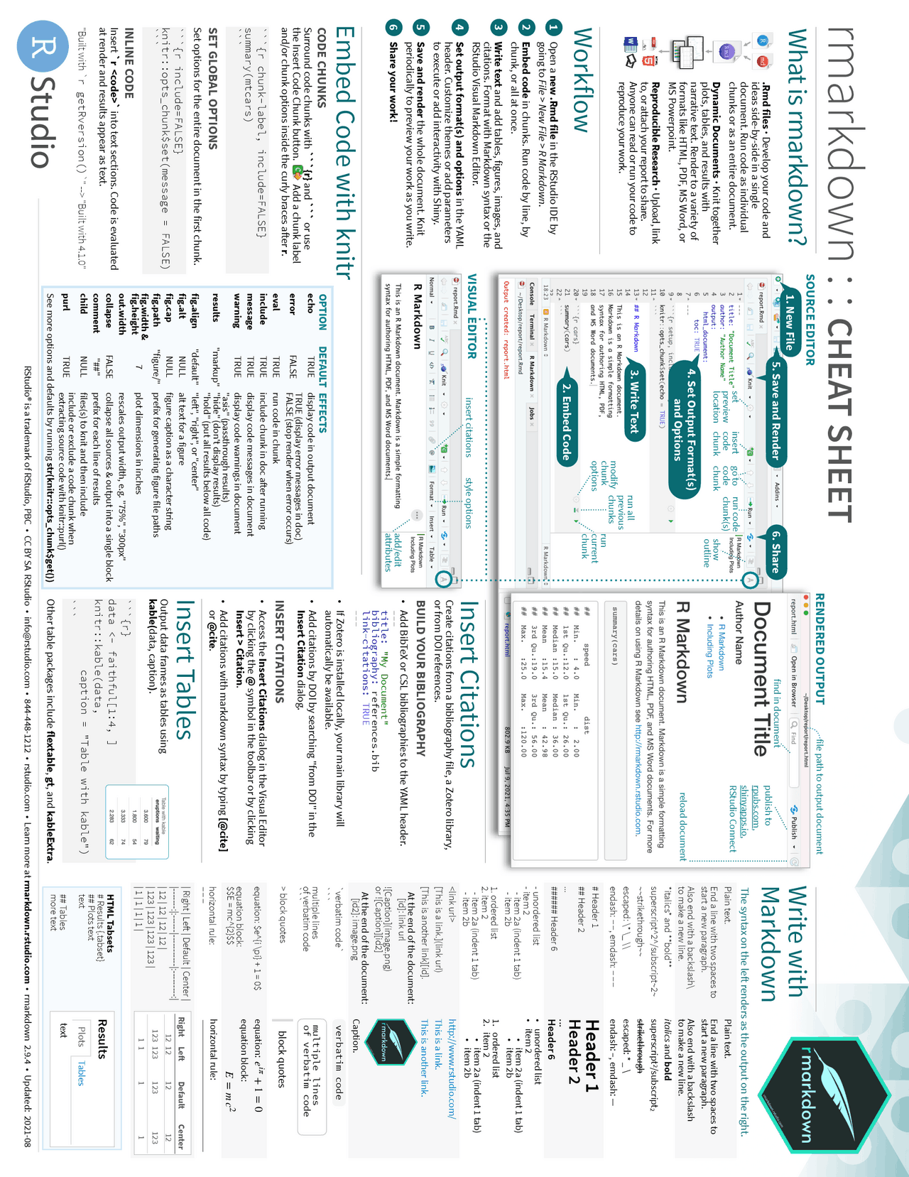 What is rmarkdown? using R studio. | Cheat Sheet Compilers | Docsity