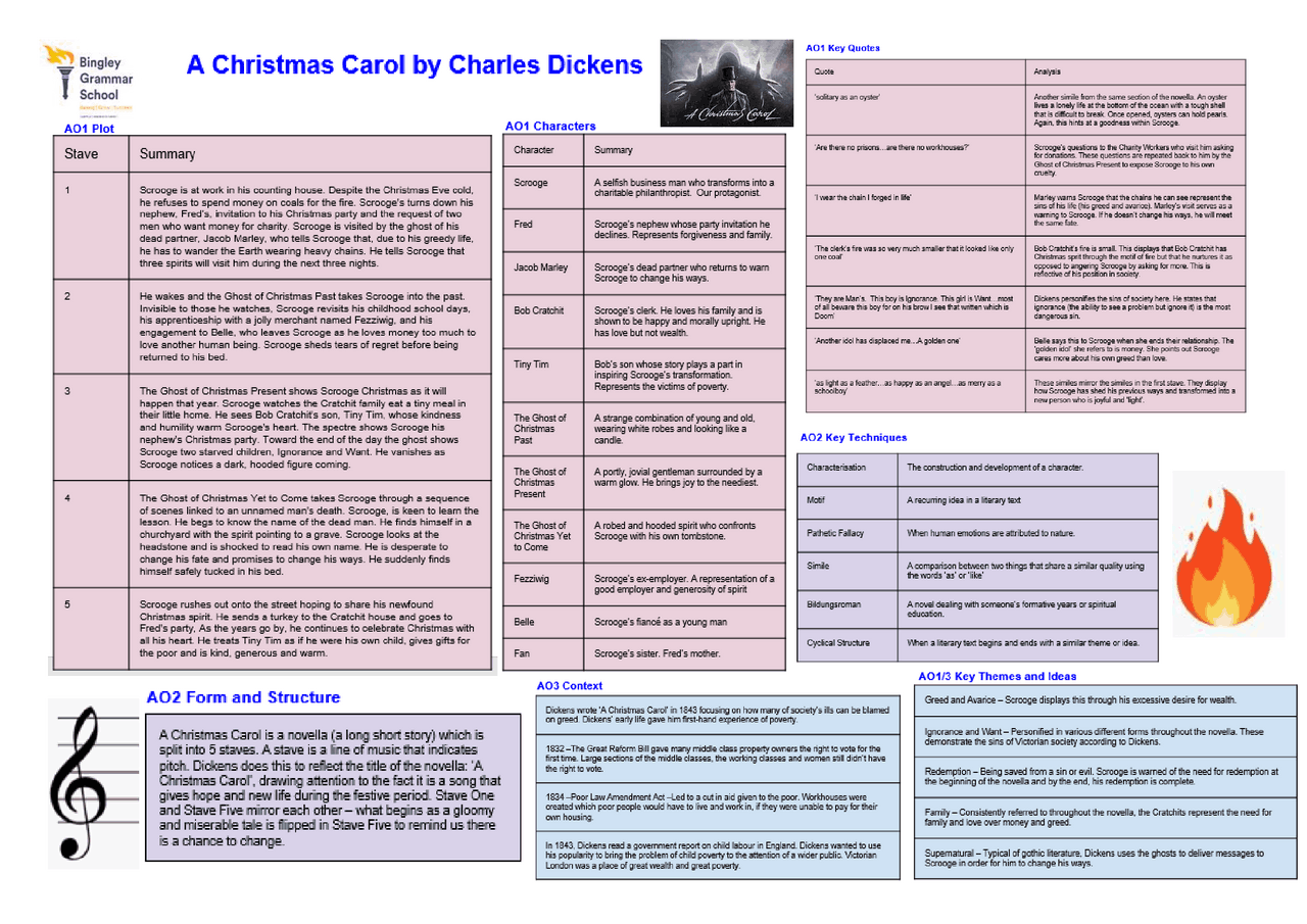 Christmas Carol Quotations | Cheat Sheet English | Docsity