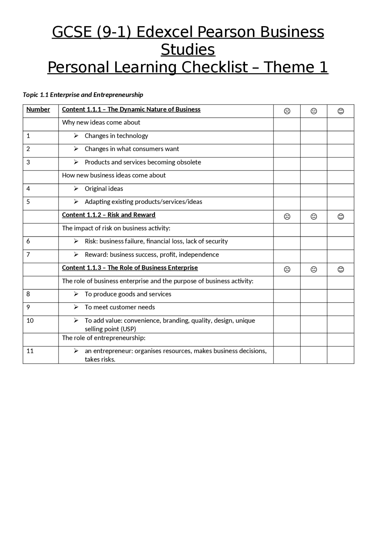 GCSE EDEXCEL BUSINESS THEME 1 CHECKLIST 2025 | Summaries Business | Docsity