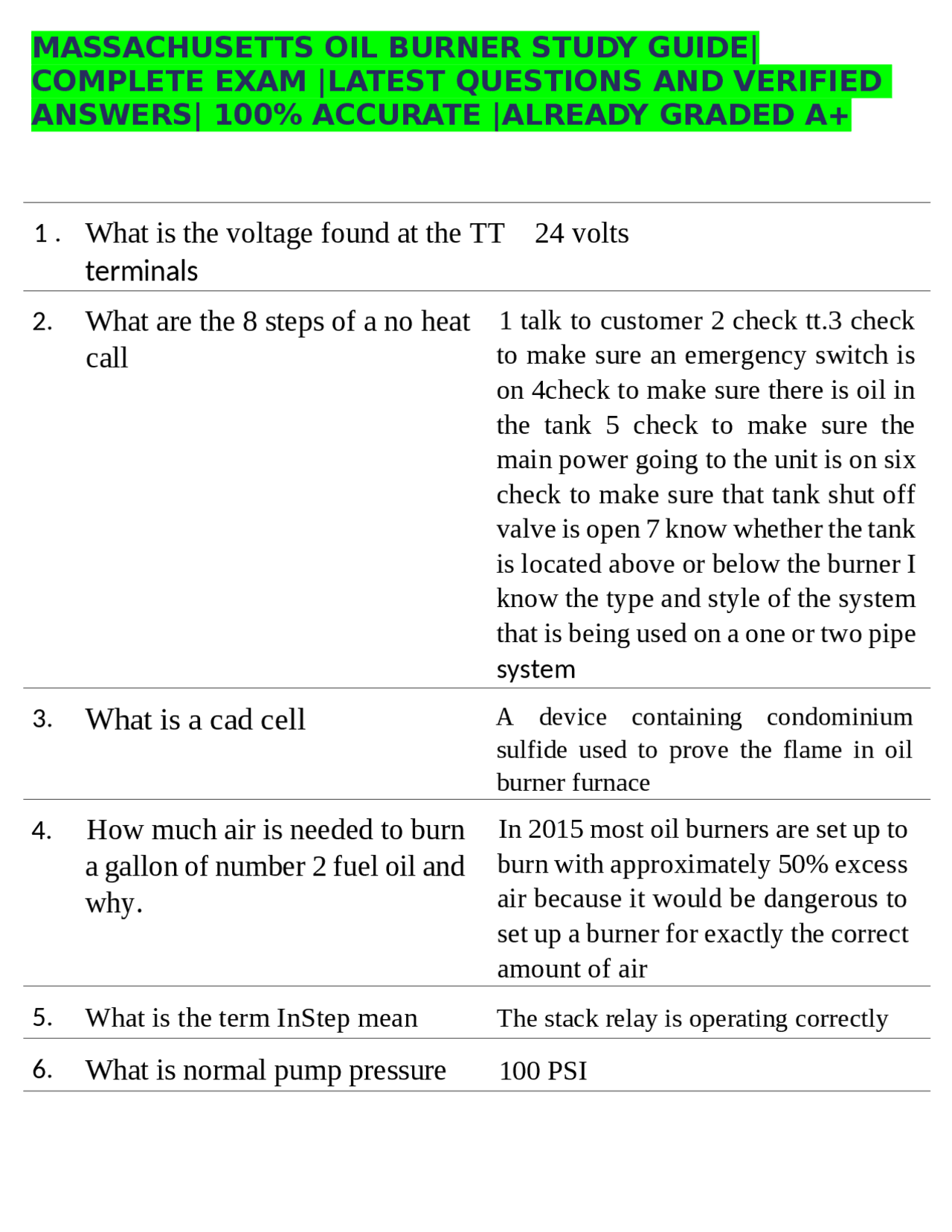 Massachusetts Oil Burner Study Guide: Complete Exam with Verified ...