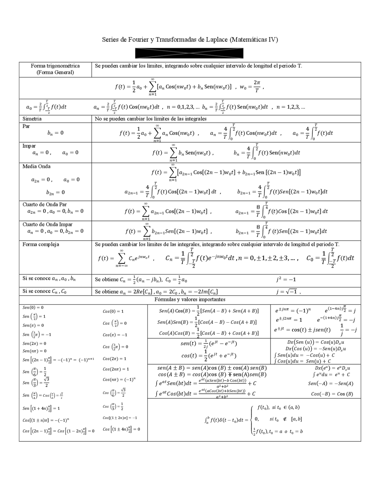 FORMULARIO SERIES DE FOURIER Y TRANSFORMADAS DE LAPLACE | Apuntes de ...