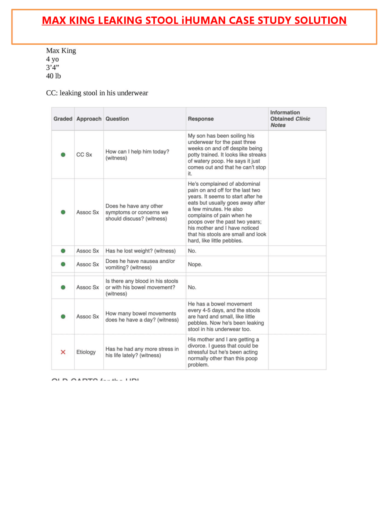 MAX KING Leaking Stool Ihuman Case Study with Solutions | Exams Nursing ...