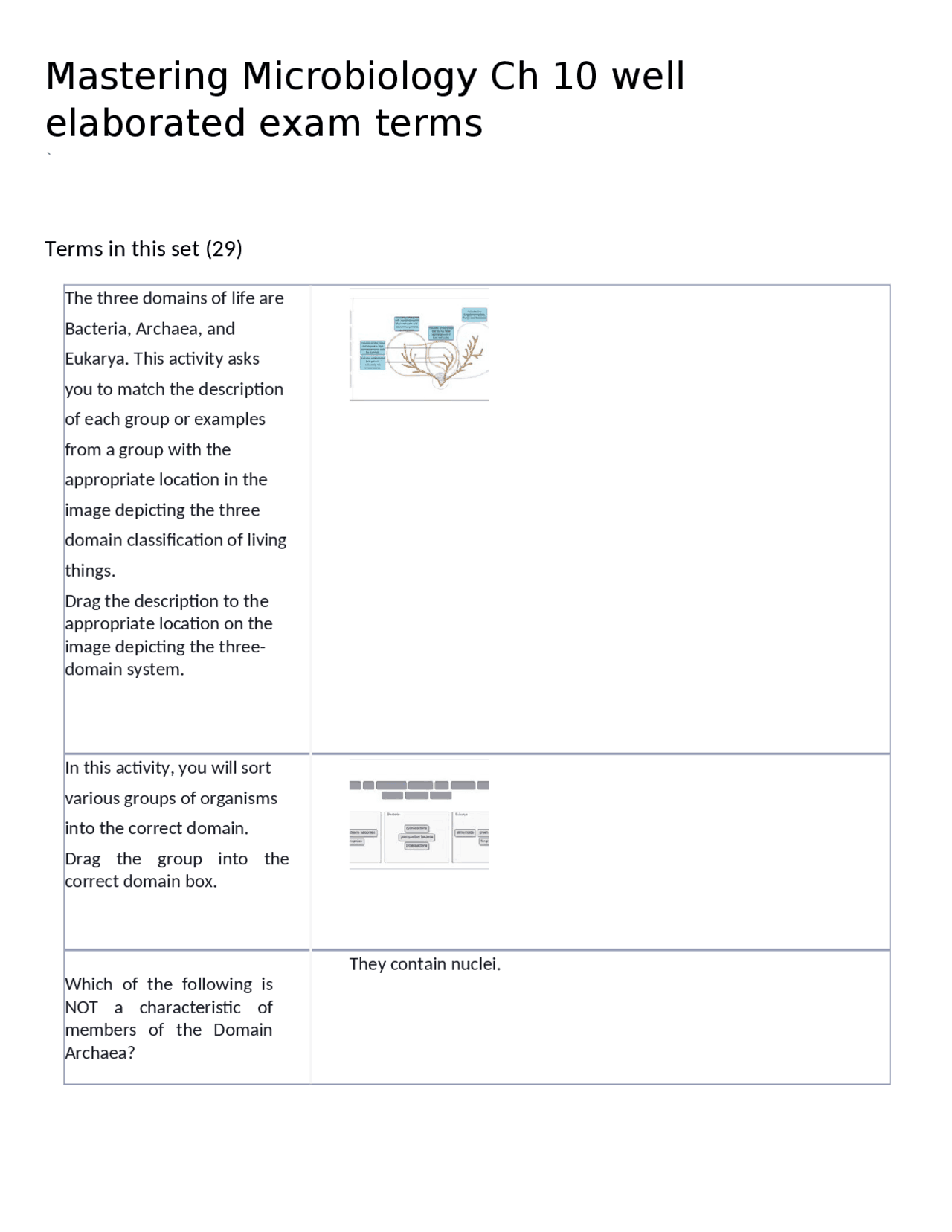 Mastering Microbiology: Chapter 10 Exam Terms | Exams Nursing | Docsity