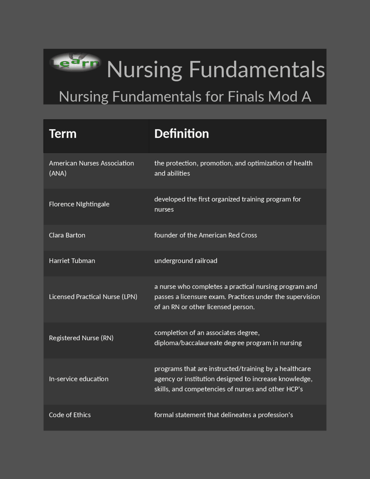 Nursing Fundamentals: Key Terms and Concepts for Finals | Exams Nursing ...