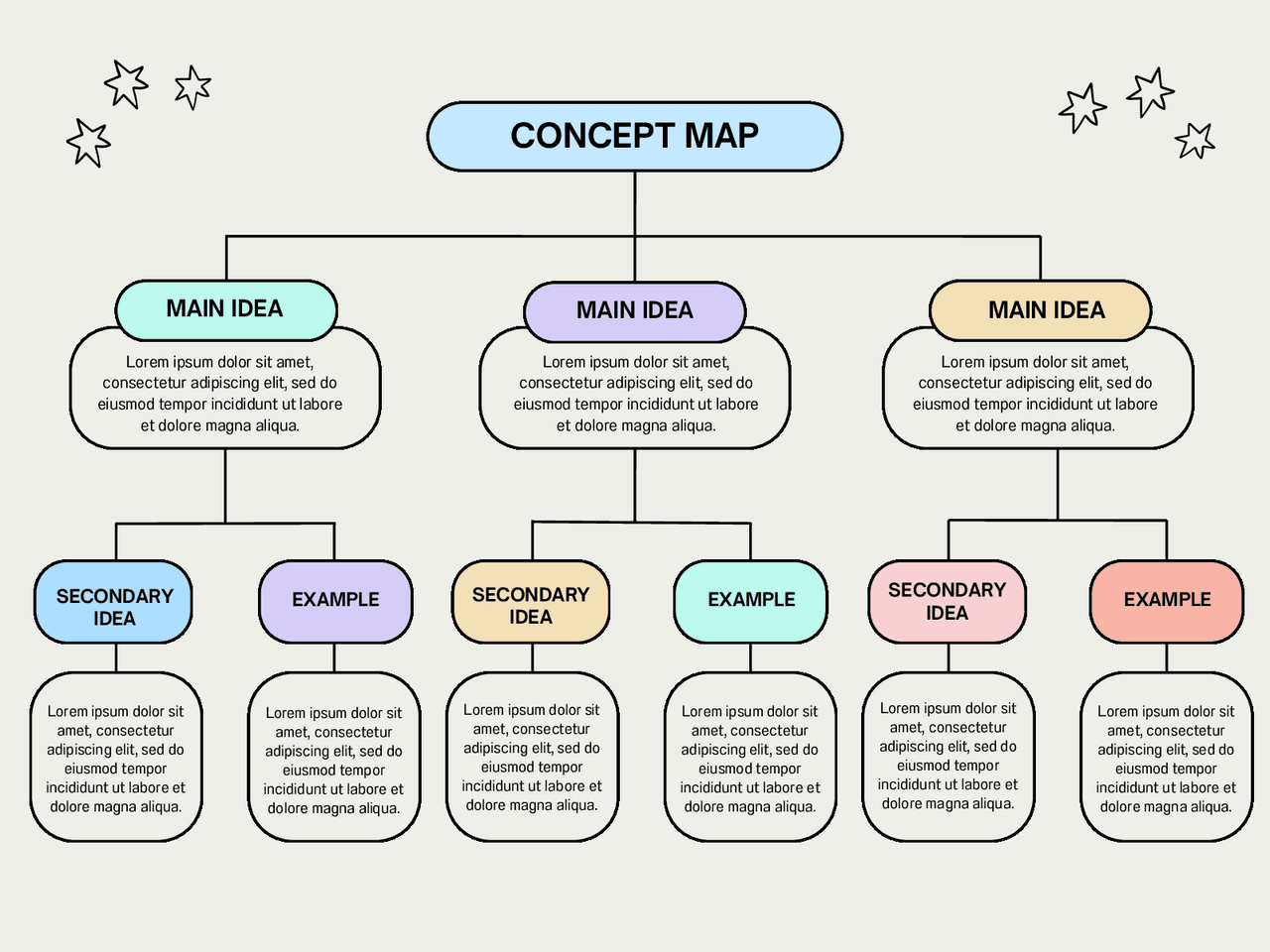mapa conceptual sobre | Monografías, Ensayos de Economía | Docsity