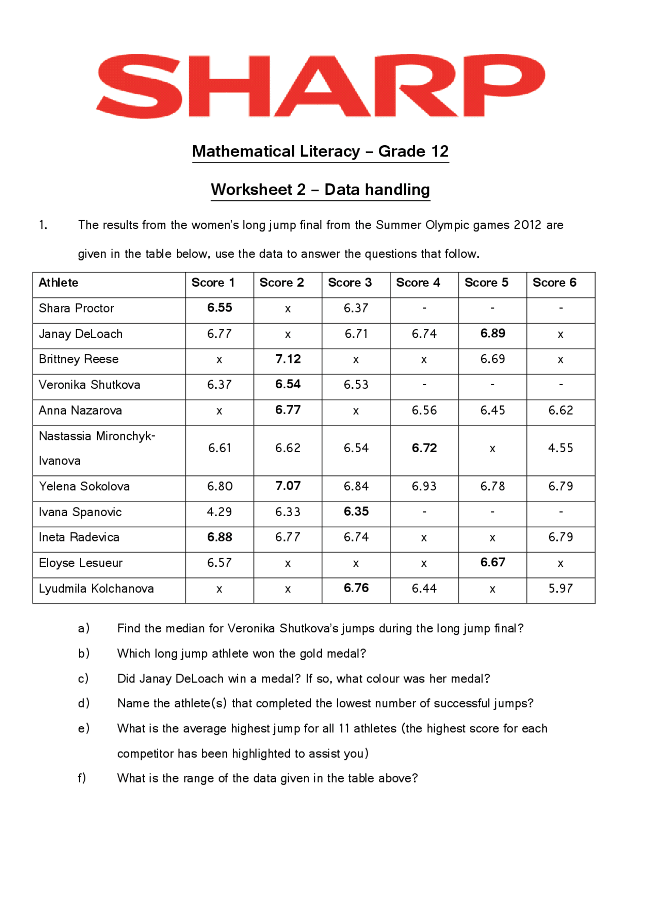 Mathematical Literacy Grade 12 Worksheet 2: Data Handling | Cheat Sheet Mathematics | Docsity