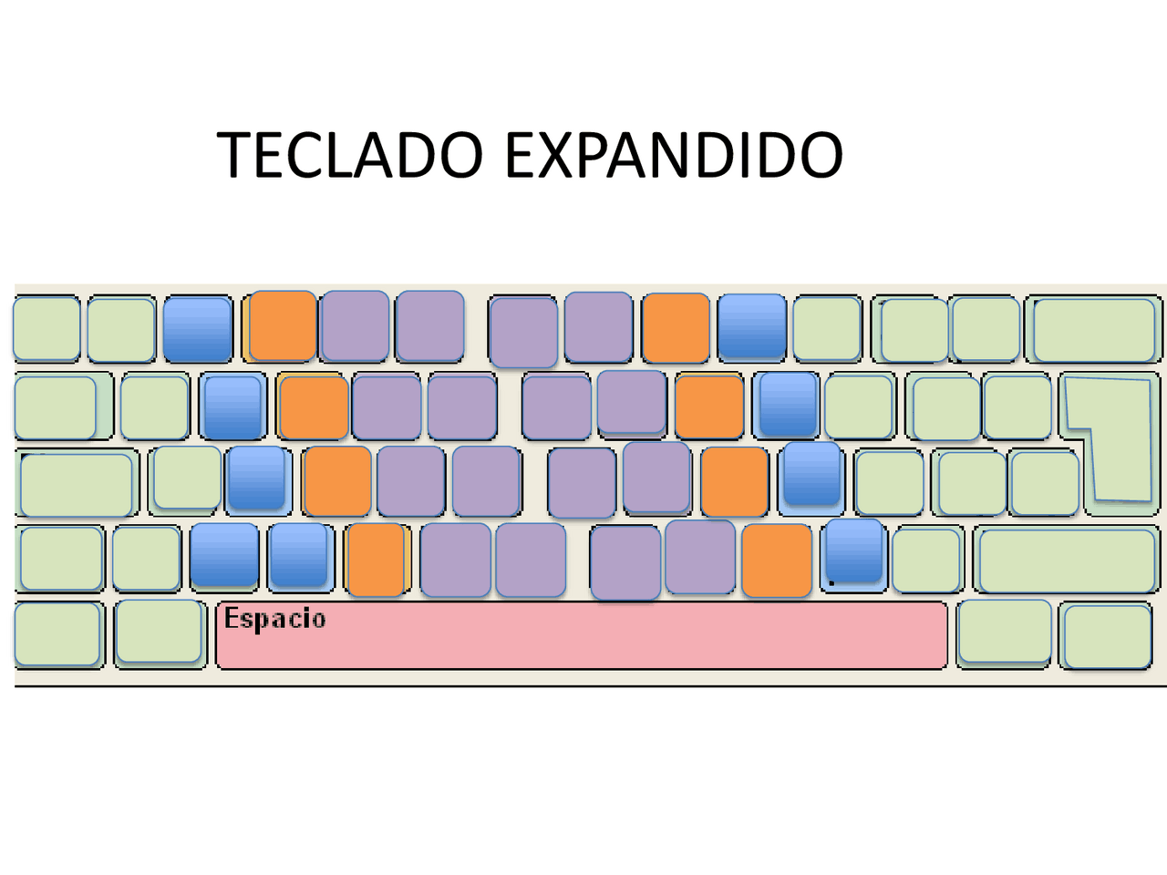 Teclado de mecanografía | Esquemas y mapas conceptuales de Tecnologías ...