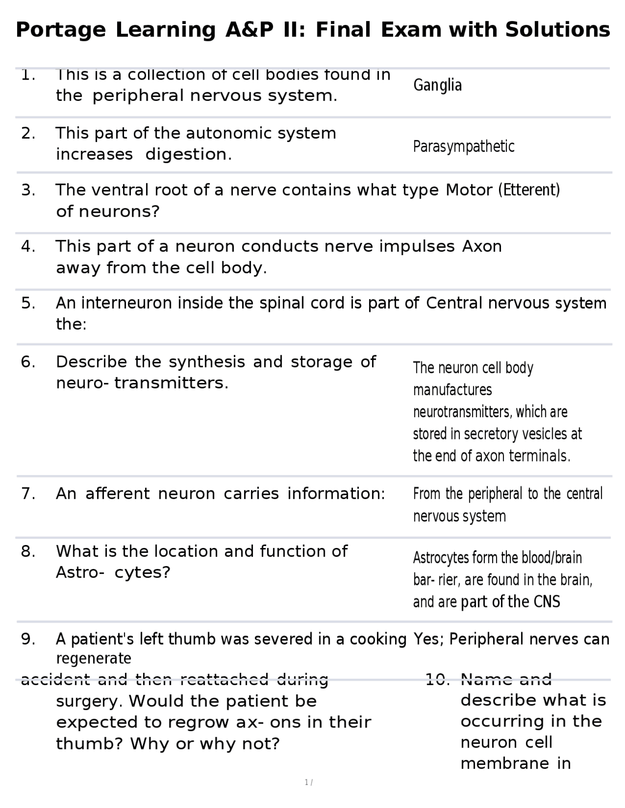 Anatomy and Physiology II: Final Exam with Solutions | Exams Human ...