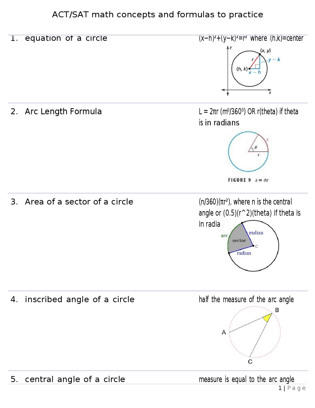 ACT/SAT Math Concepts and Formulas: A Comprehensive Guide for Test ...