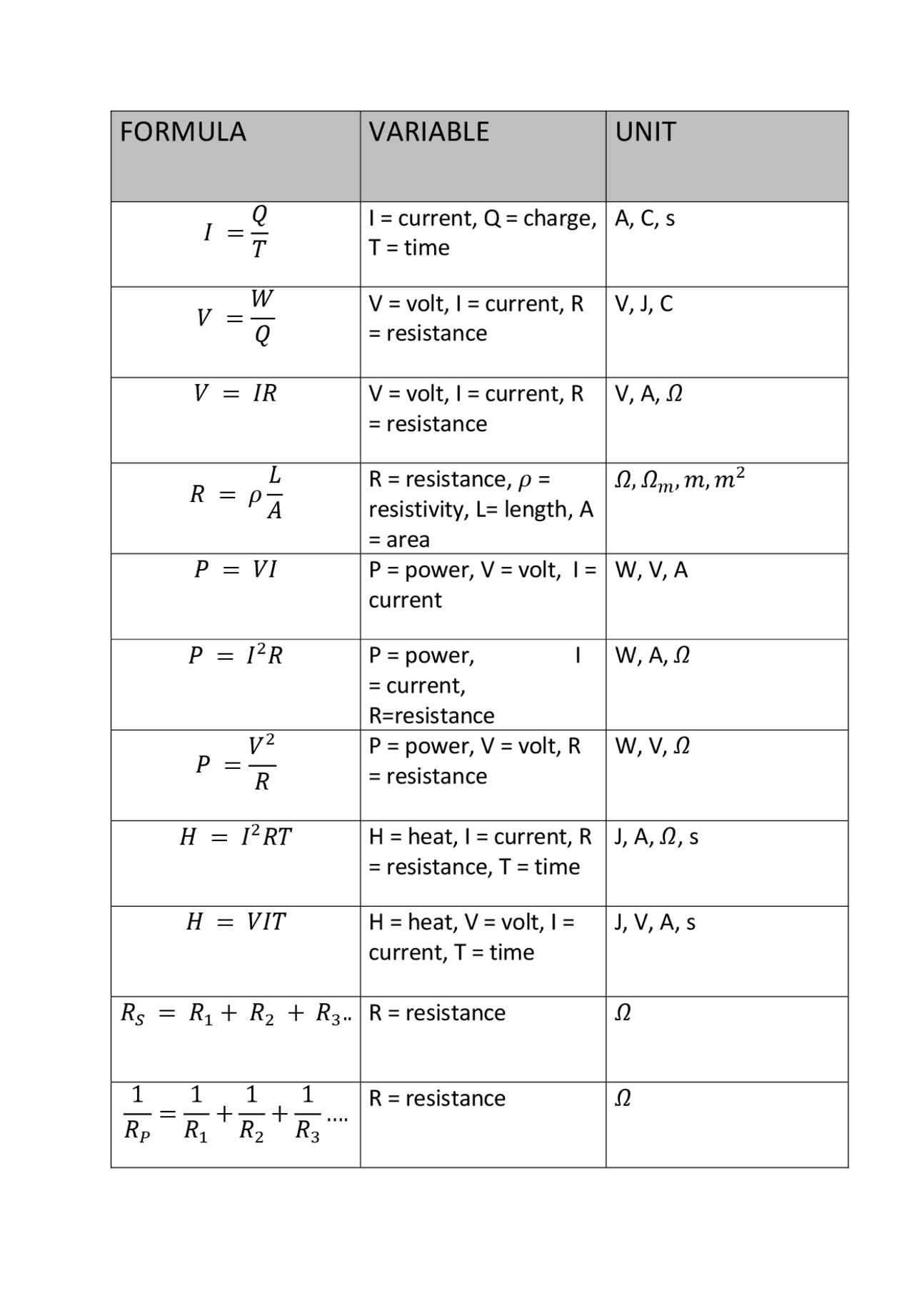 Basic Electrical Formulas and Units: A Quick Reference Guide ...