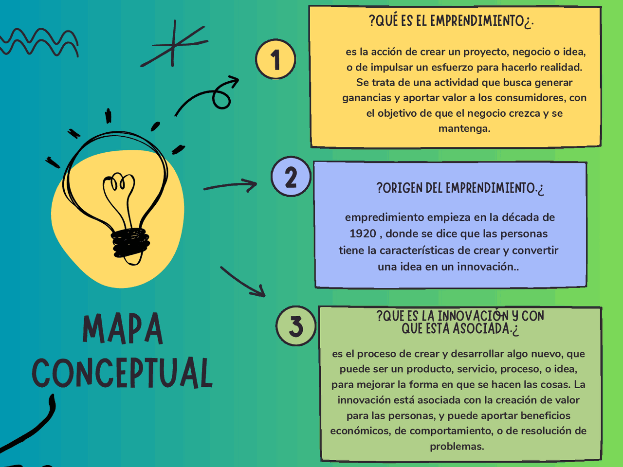 Gráfico de Mapa Conceptual o Mental Investigación Proyecto Doodle A Mano Multicolor | Schemes ...