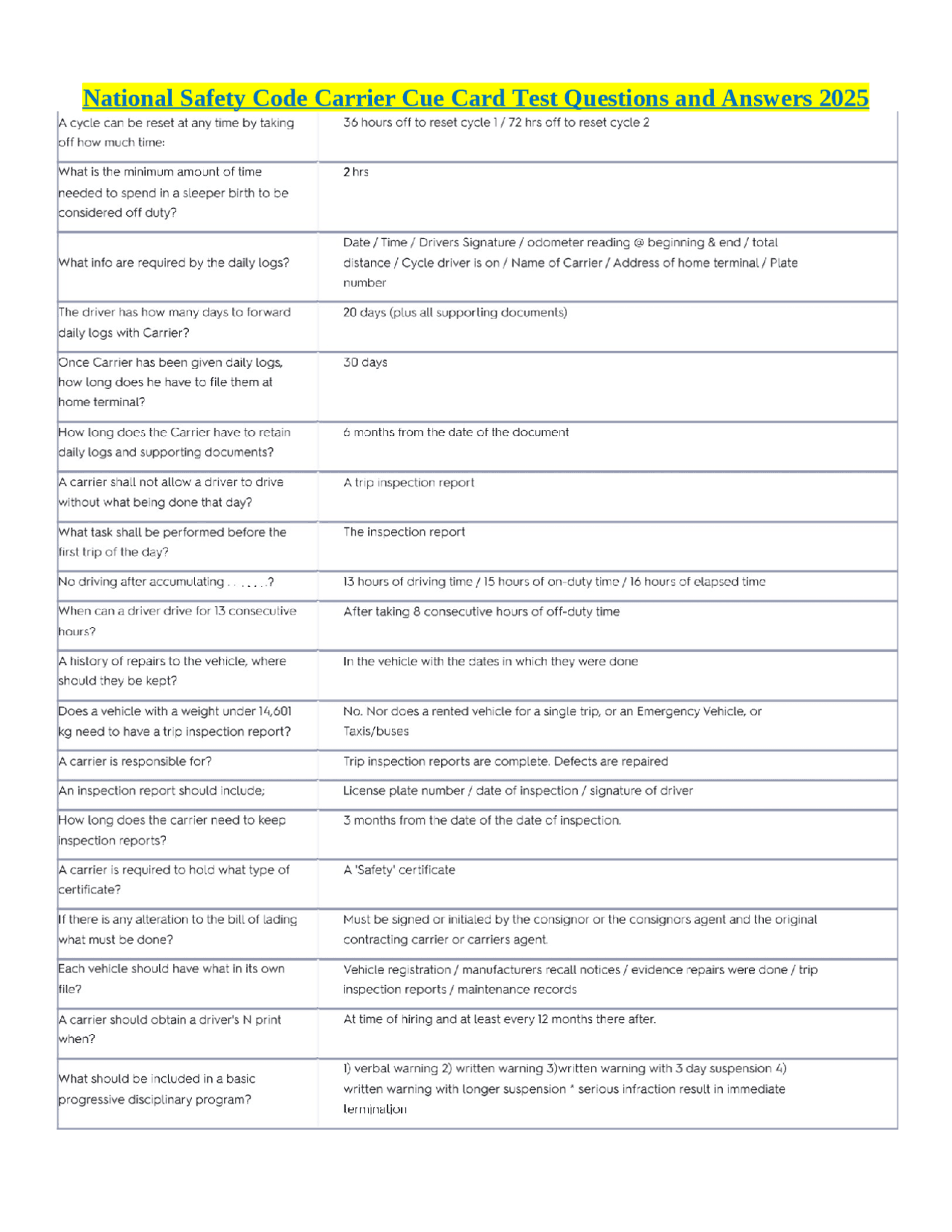 National Safety Code Carrier Cue Card Test Questions and Answers 2025 ...