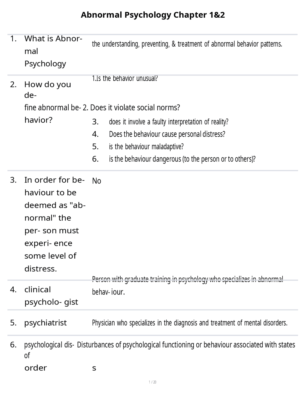 Abnormal Psychology Chapter 1&2 | Exams Psychology | Docsity