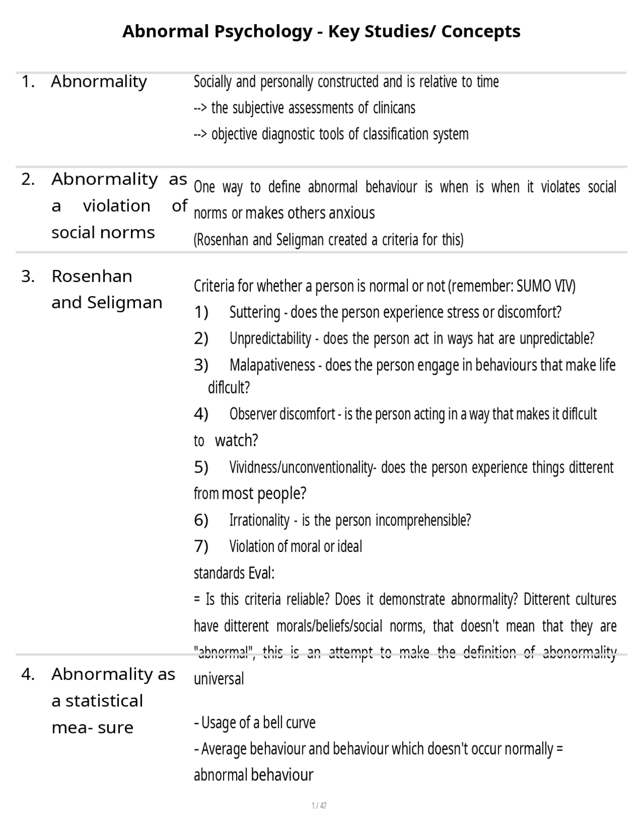Abnormal Psychology: Key Studies and Concepts | Exams Psychology | Docsity