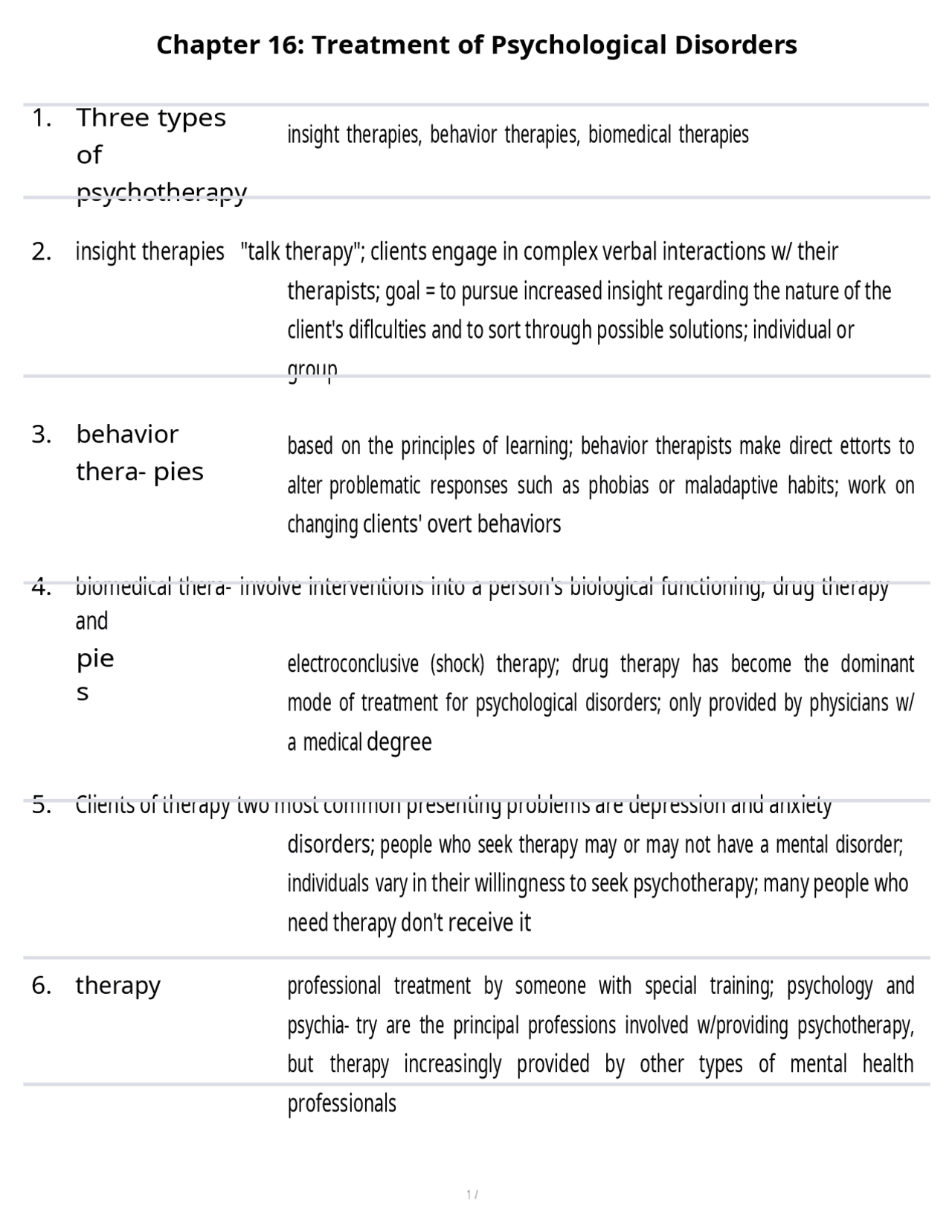 Treatment of Psychological Disorders: An Overview of Therapies | Exams ...