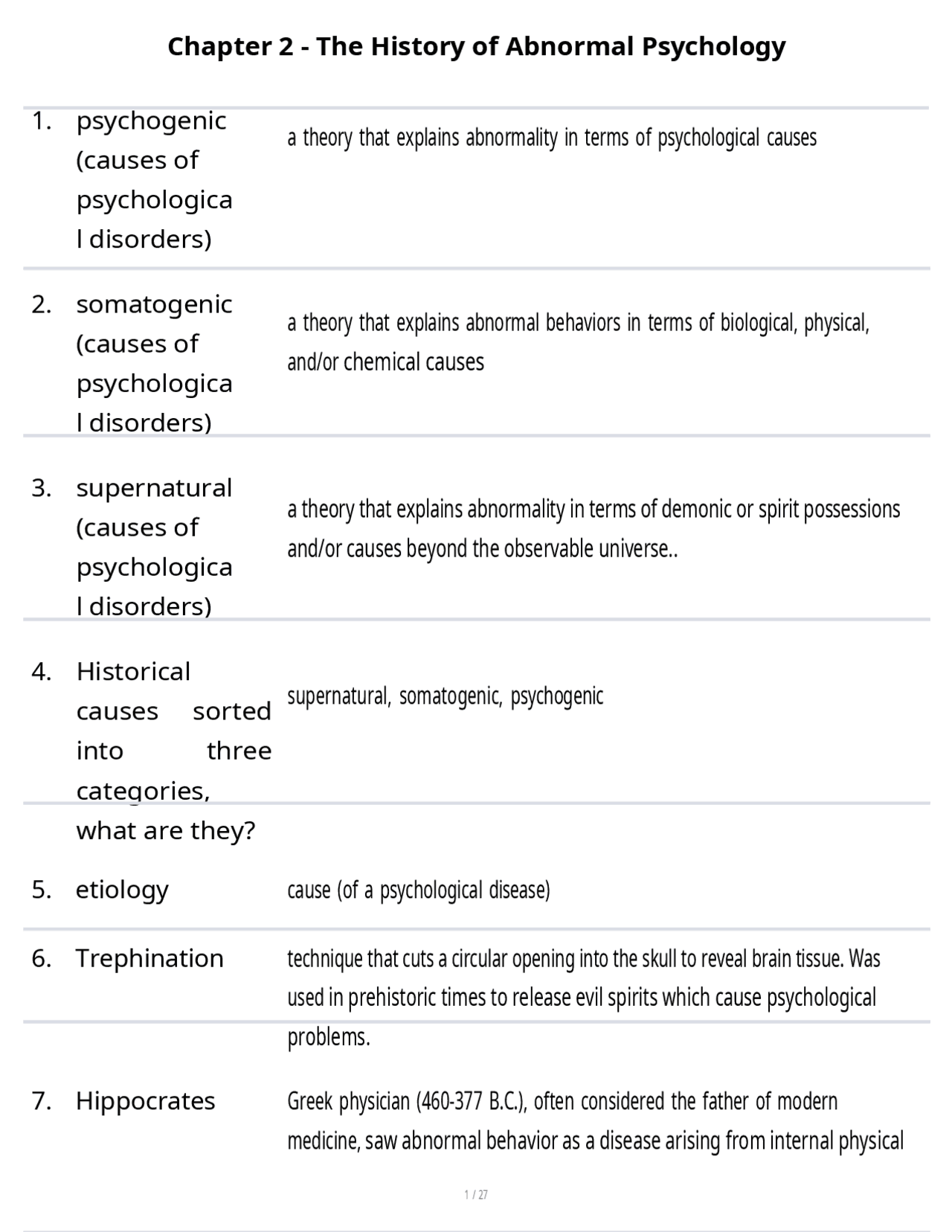 History of Abnormal Psychology: Key Theories and Treatments | Exams ...