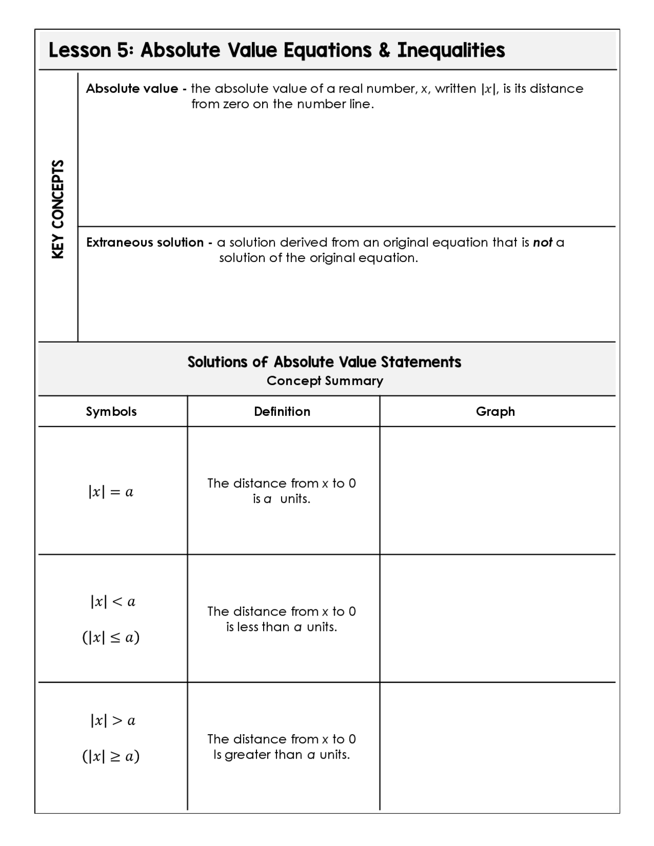 Guided Notes- Absolute Value Equations | Lecture notes Mathematics ...