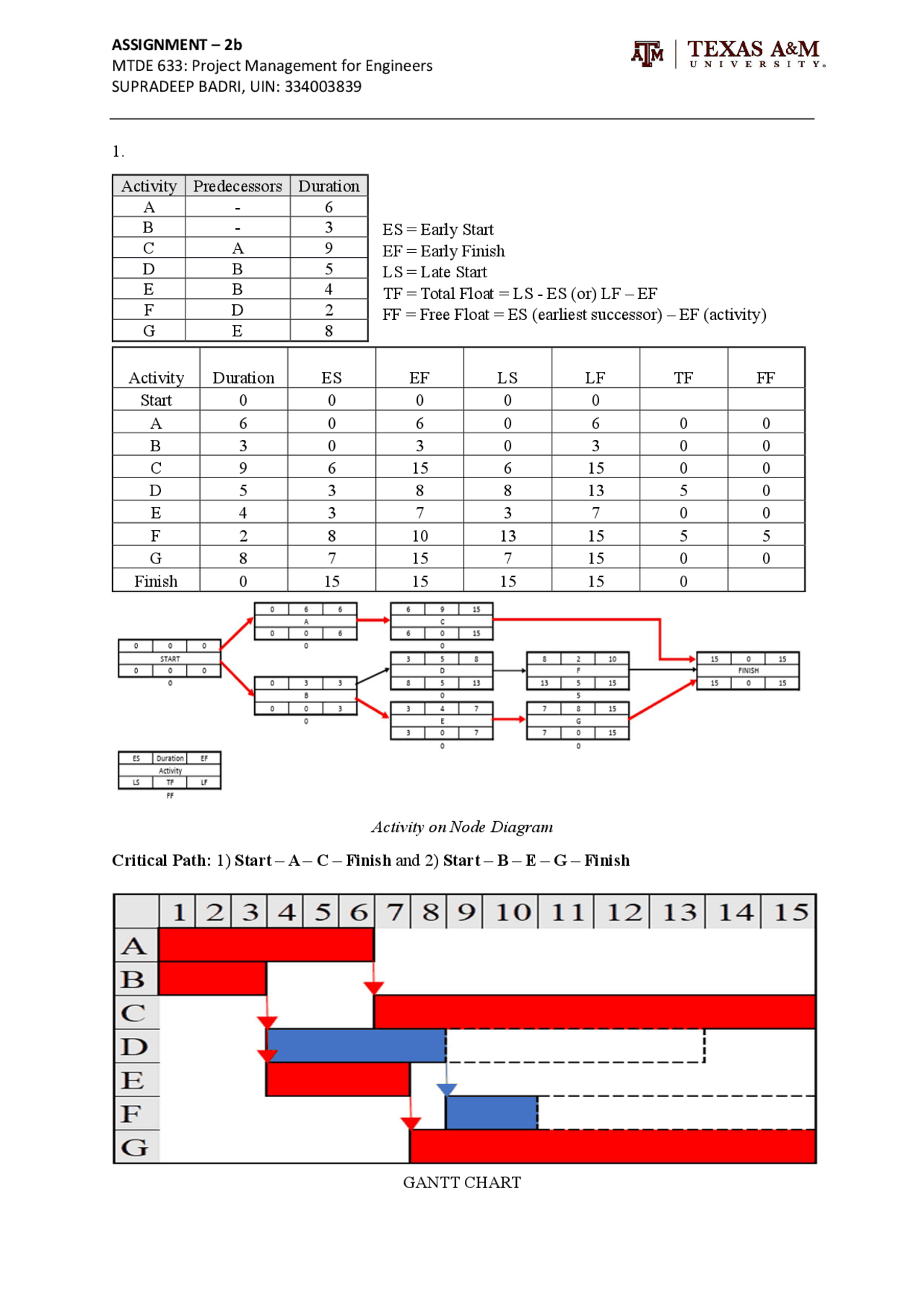 Project management assignment | Assignments Project Management | Docsity