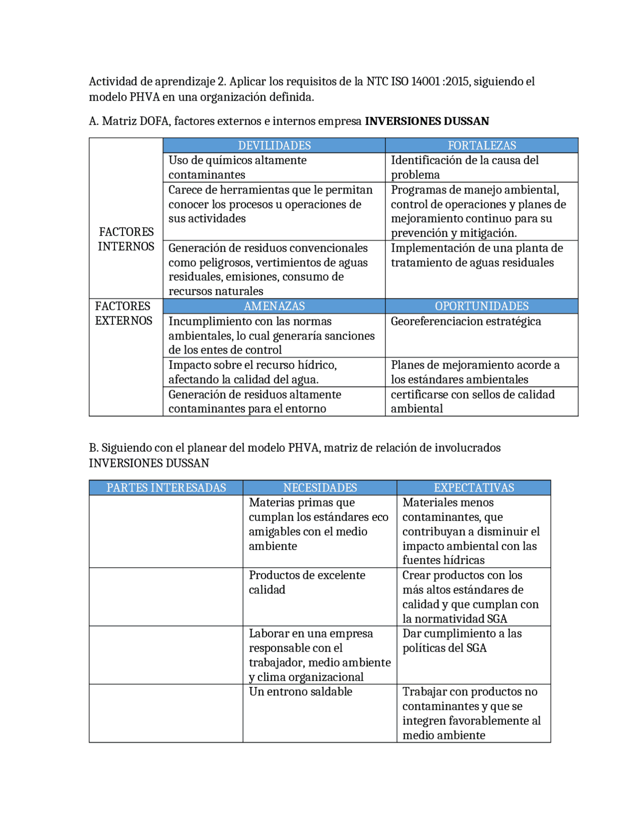 el modelo PHVA Matriz DOFA | Summaries Family and Consumer Science | Docsity