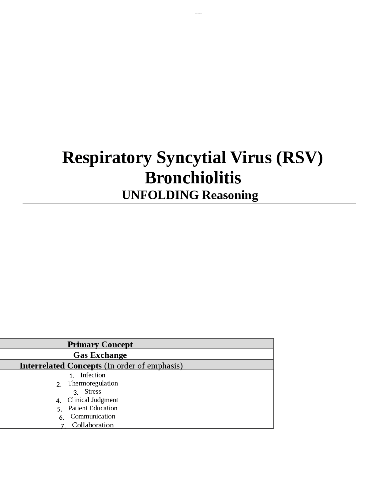 Respiratory Syncytial Virus (RSV) Bronchiolitis: UNFOLDING Reasoning ...