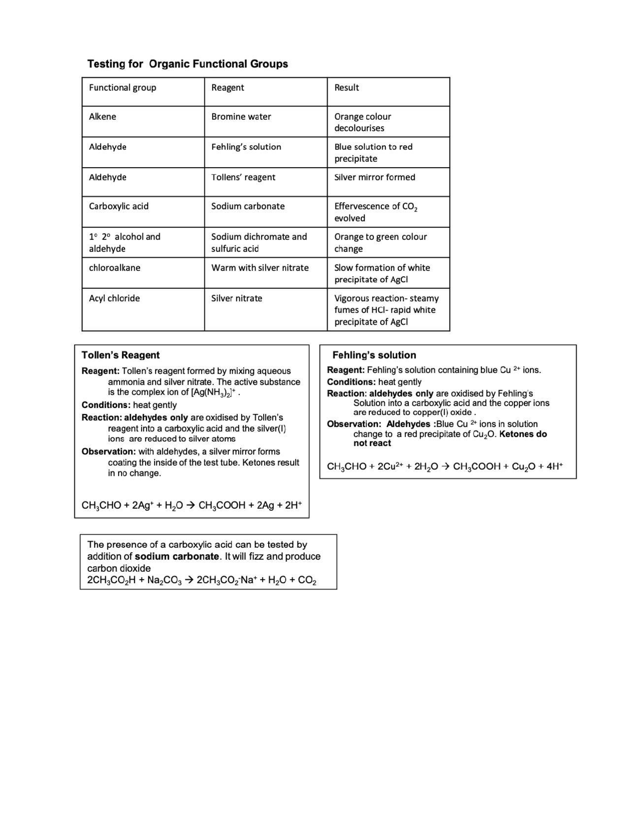 testing for organic functional groups | Summaries Chemistry | Docsity