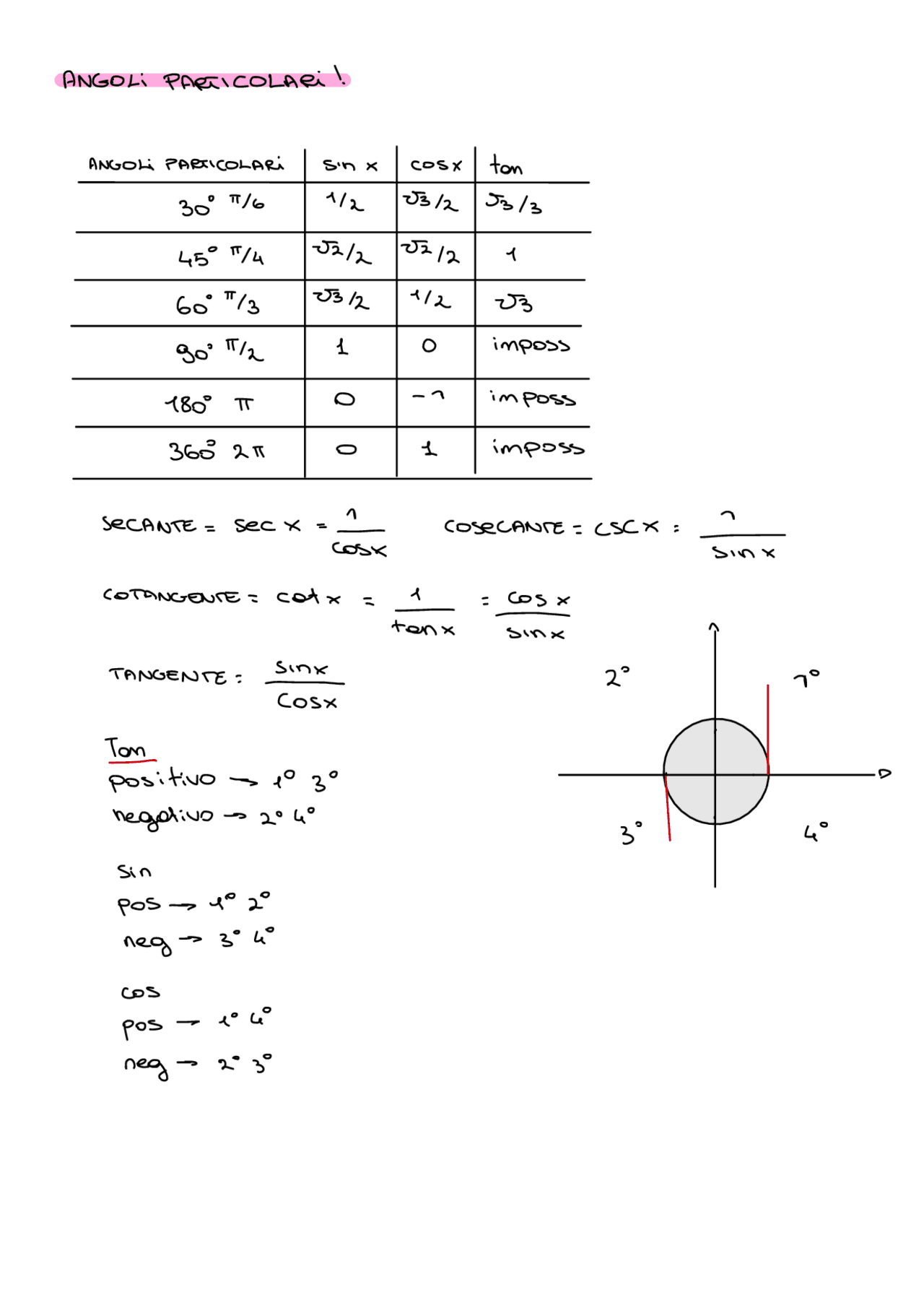 Esercizi di Calcolo Differenziale e Integrale | Schemi e mappe ...