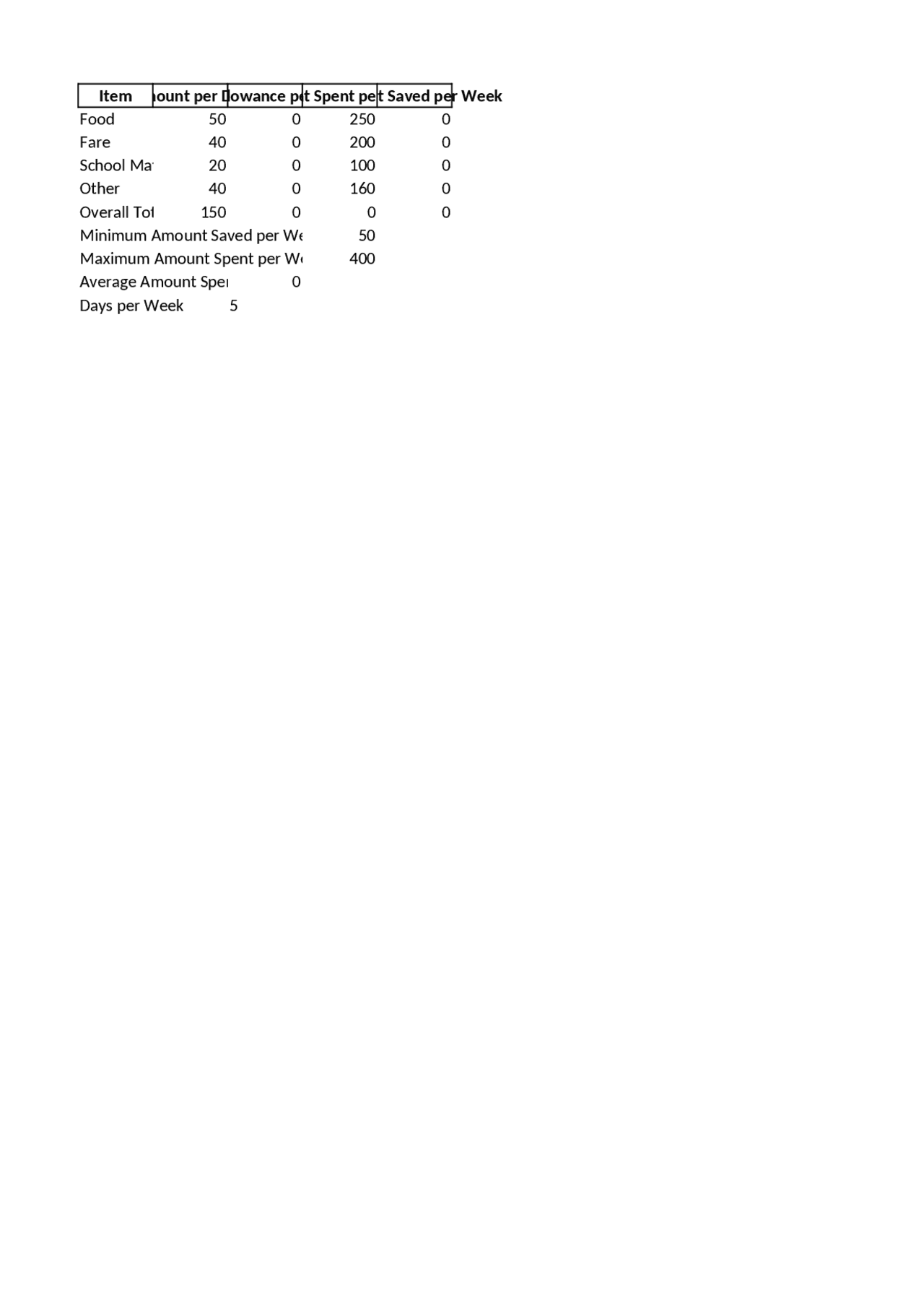 Budget allowance 4 week | Cheat Sheet Technology | Docsity