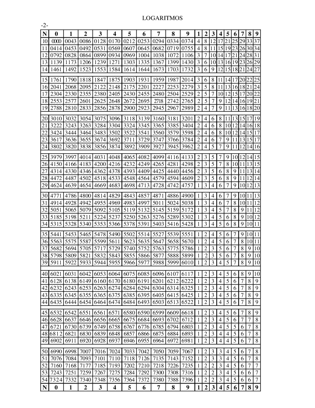 Logaritmos de matematicas | Cheat Sheet Mathematical logic | Docsity