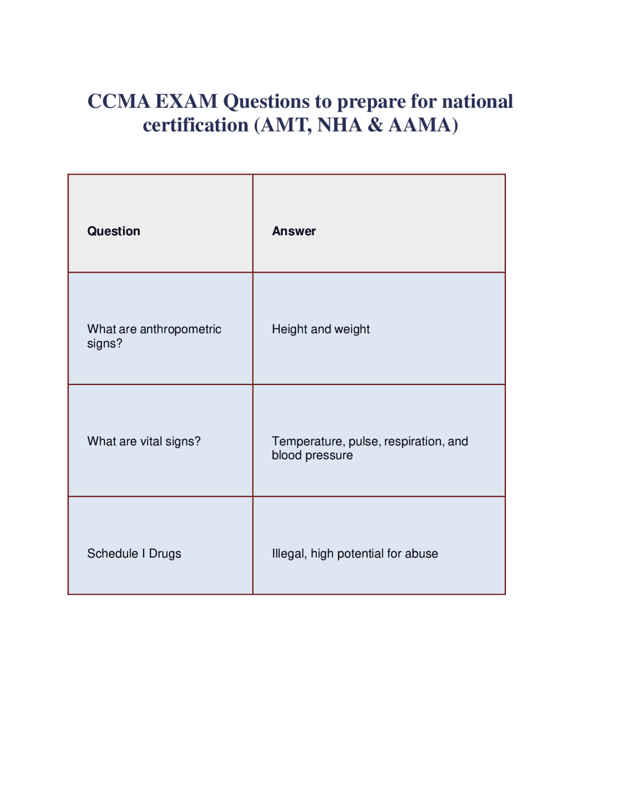 CCMA EXAM Questions to prepare for national certification (AMT, NHA ...