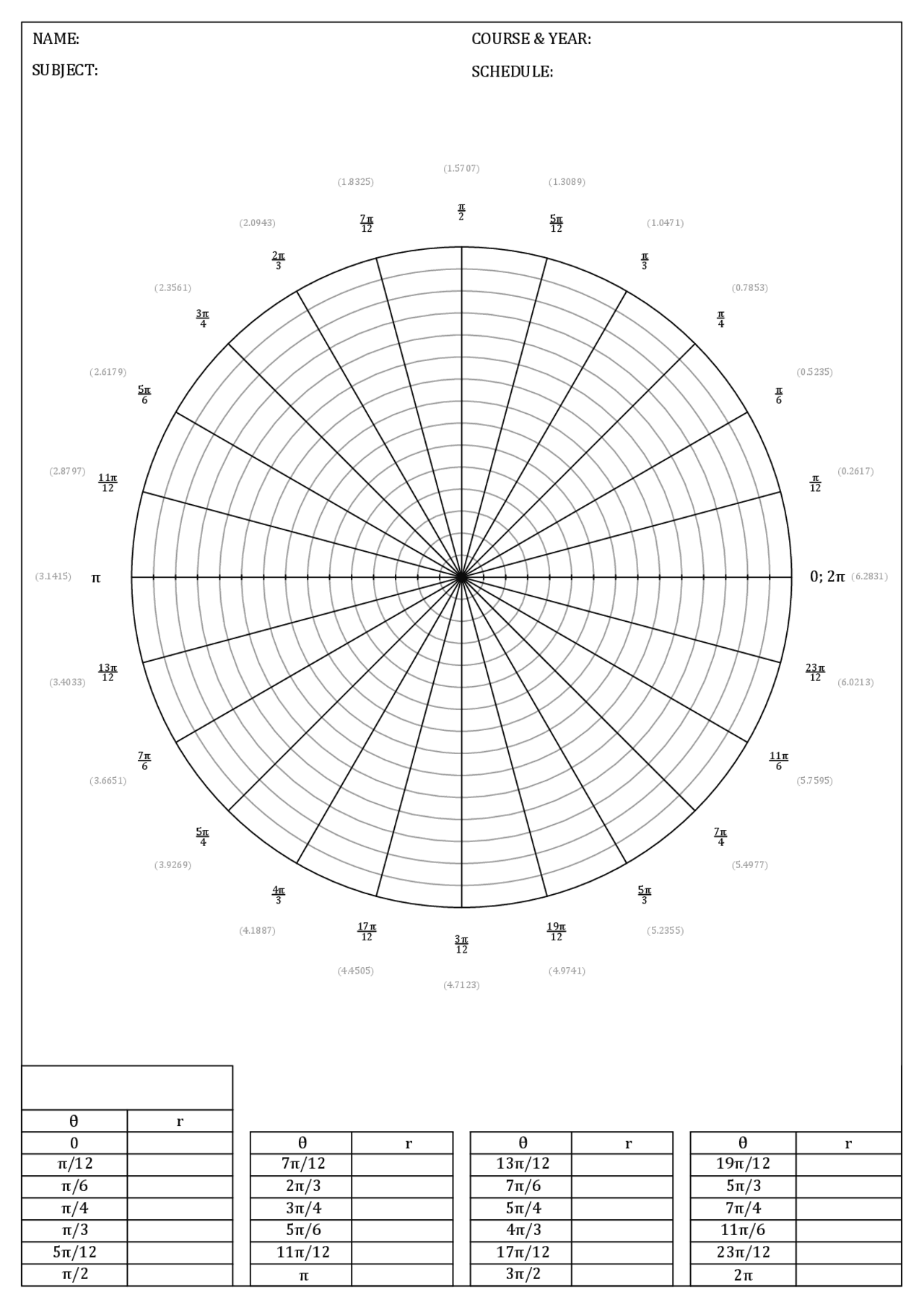 Polar Graphing Paper (24 spokes) with Coordinate Table | Schemes and ...