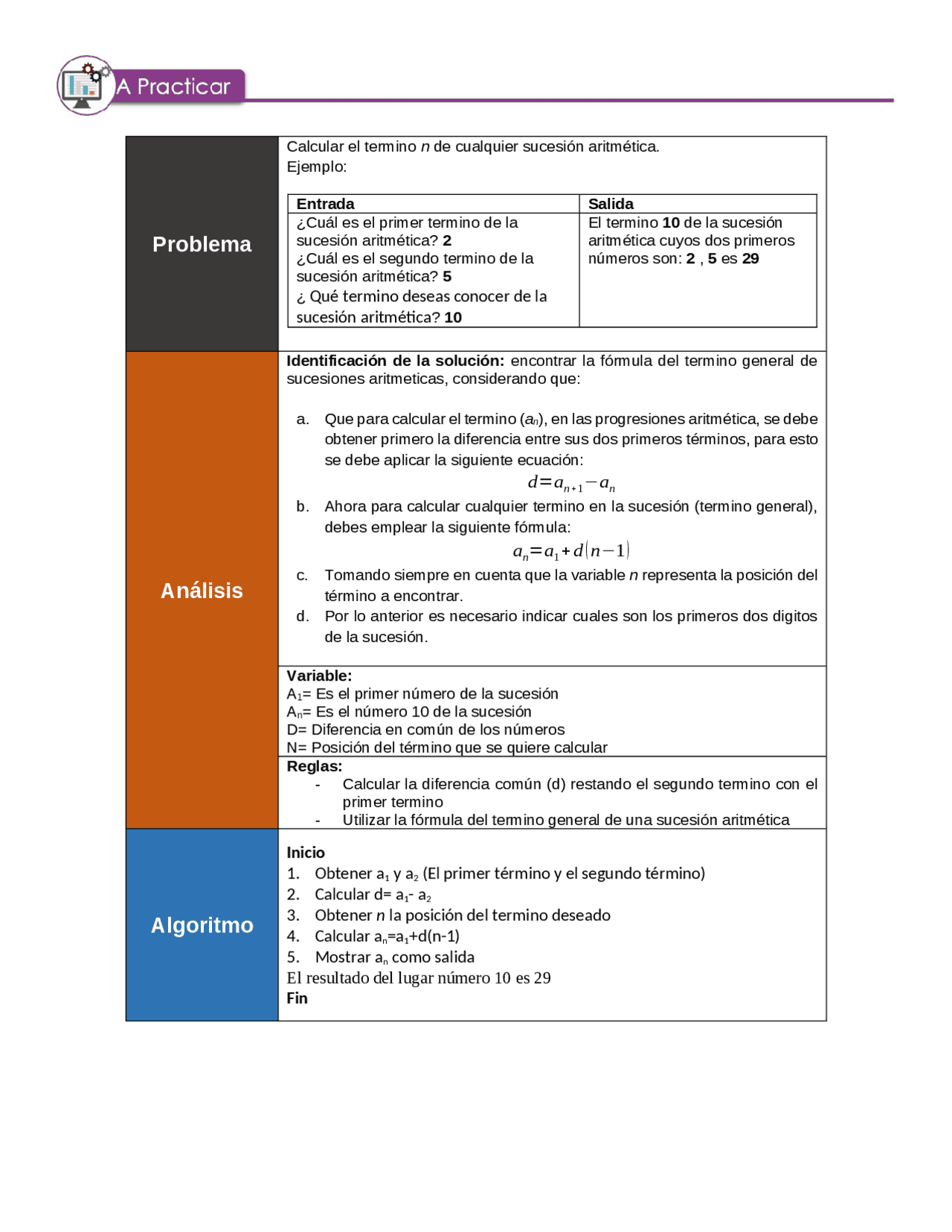 Introducción a la programación | Exams Law | Docsity