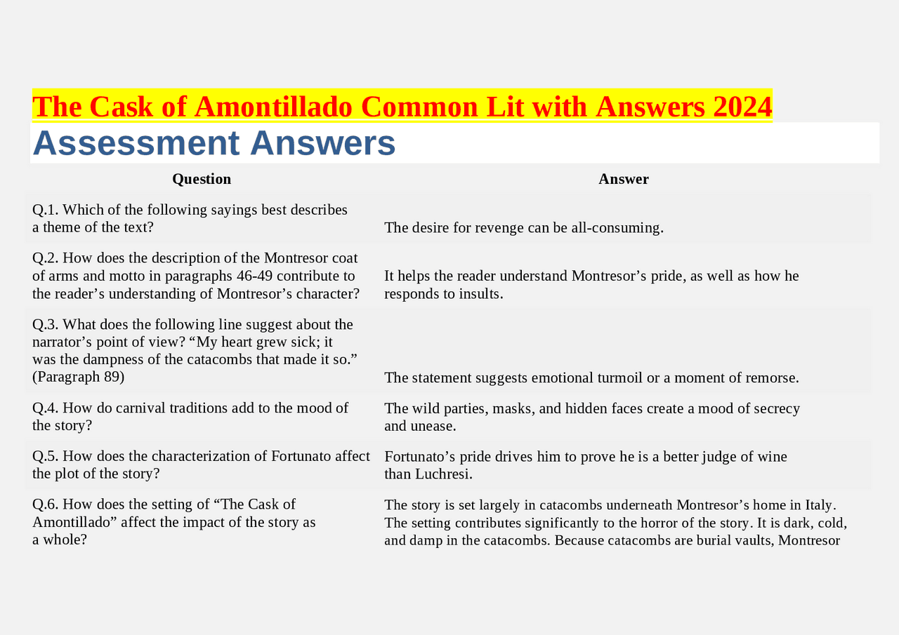 The Cask of Amontillado Common Lit with Answers 2024 | Exams Nursing ...
