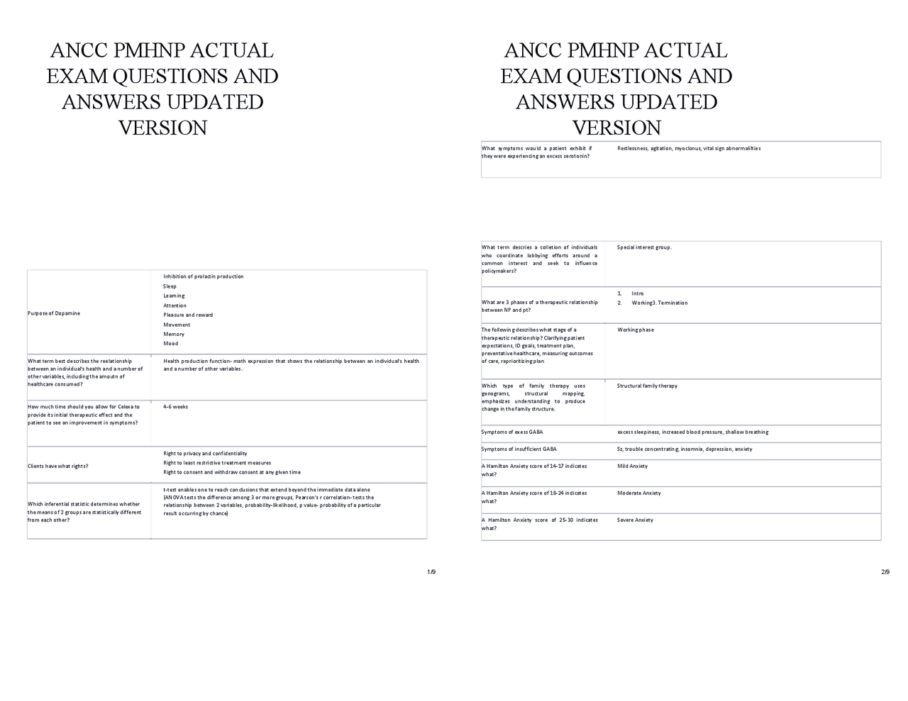 ANCC PMHNP Actual Exam Questions and Answers: A Comprehensive Study ...